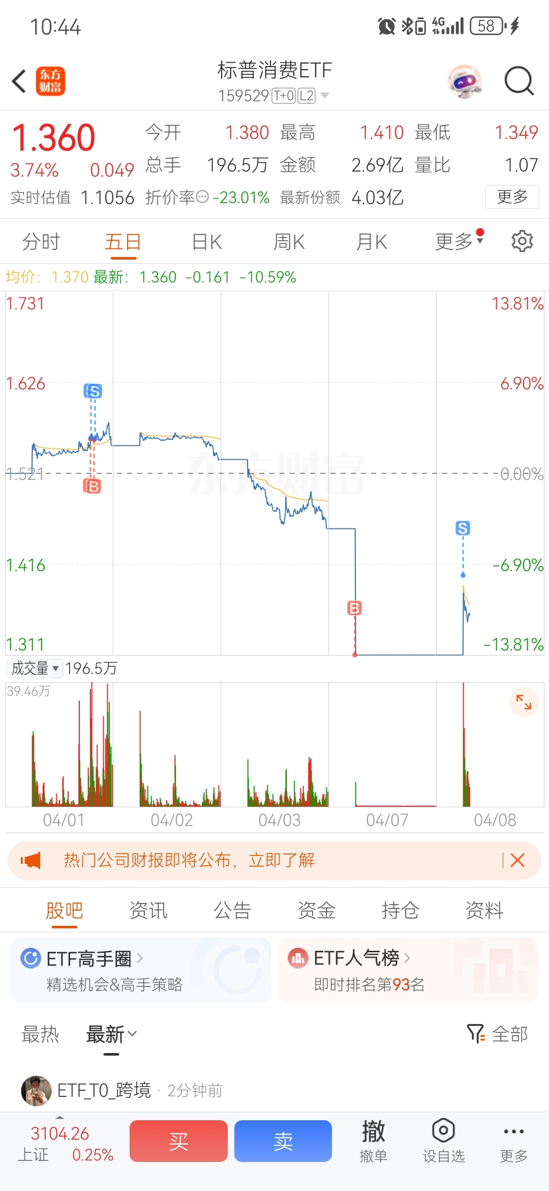 啦啦啦_标普消费ETF(sz159529)股吧_东方财富网股吧