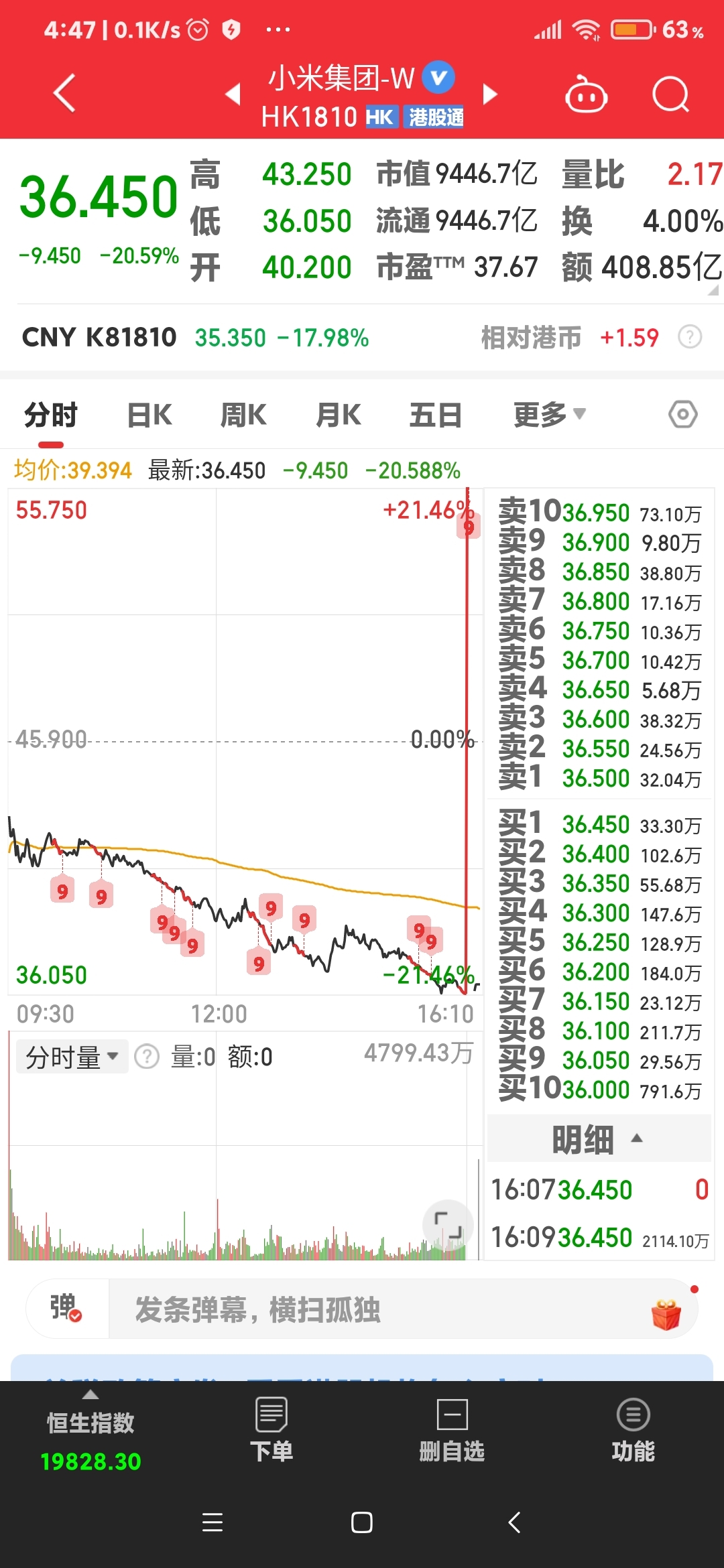 看到这根红线还以为拉回来20厘米呢_小米集团-W(hk01810)股吧_东方财富网股吧