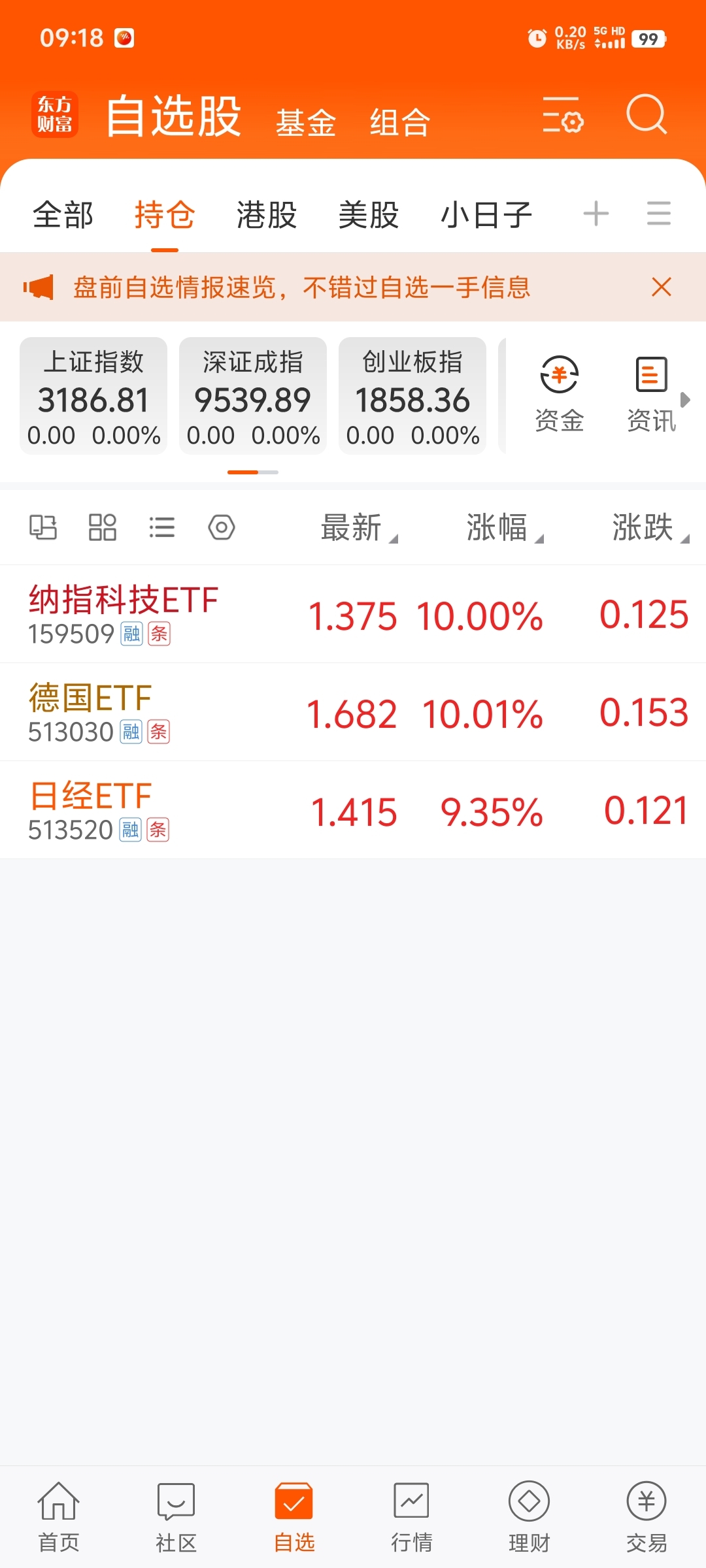 这么顶_纳指科技ETF(sz159509)股吧_东方财富网股吧
