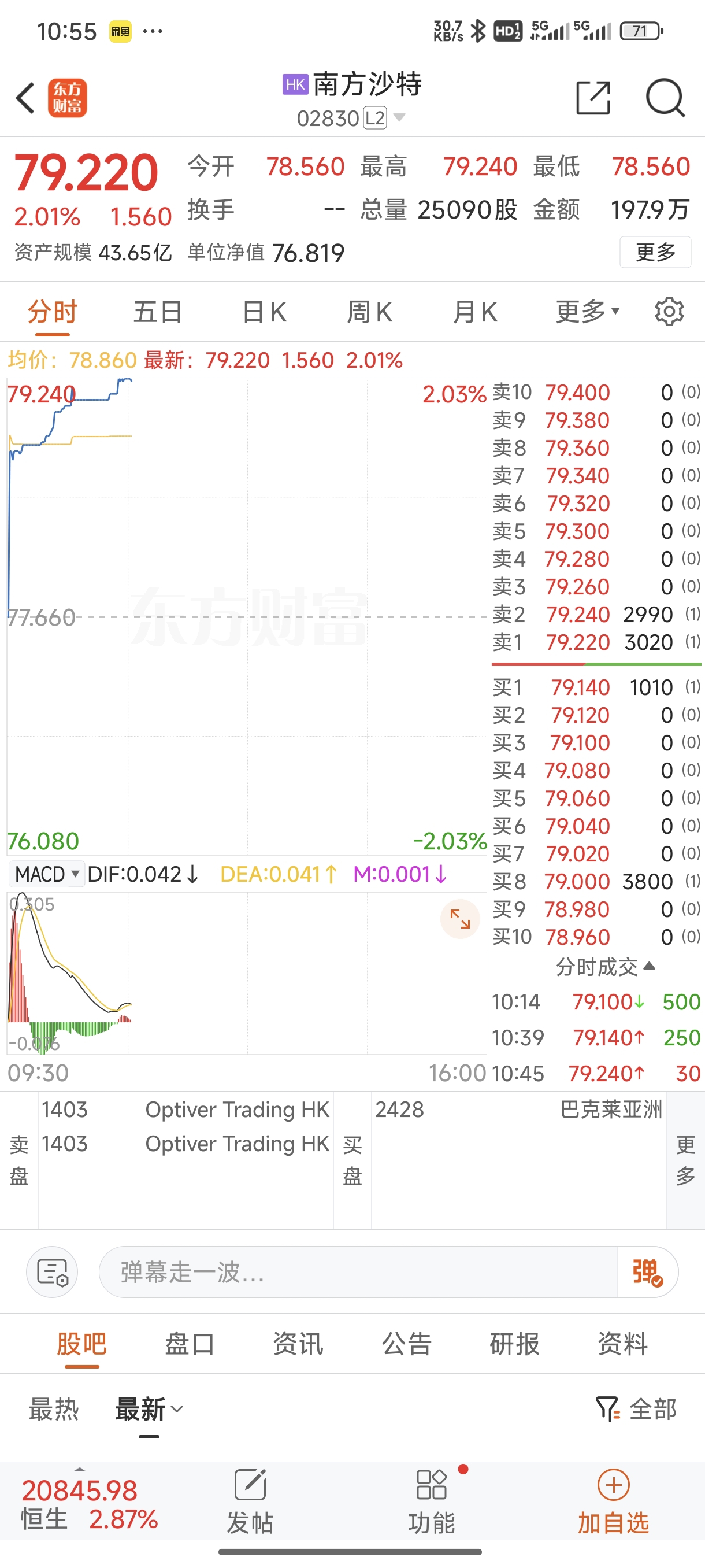 拿稳了持续上涨这货都是尾盘大拉_沙特ETF(sh520830)股吧_东方财富网股吧