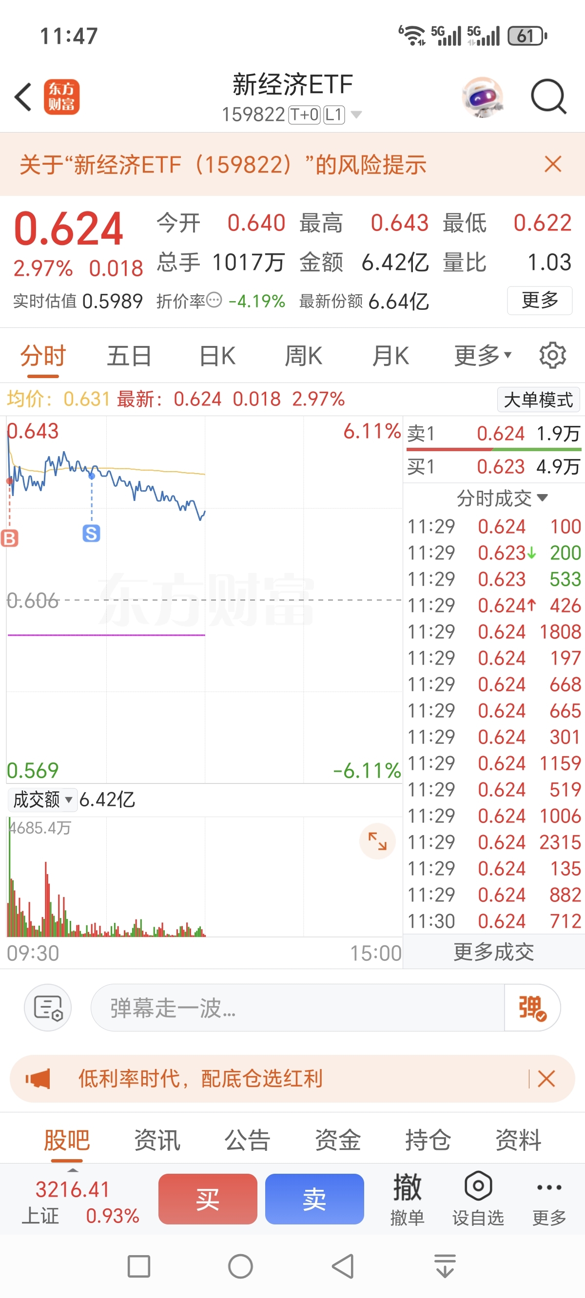 扶不起的阿斗，就算不赚也得把你出了_新经济ETF(sz159822)股吧_东方财富网股吧