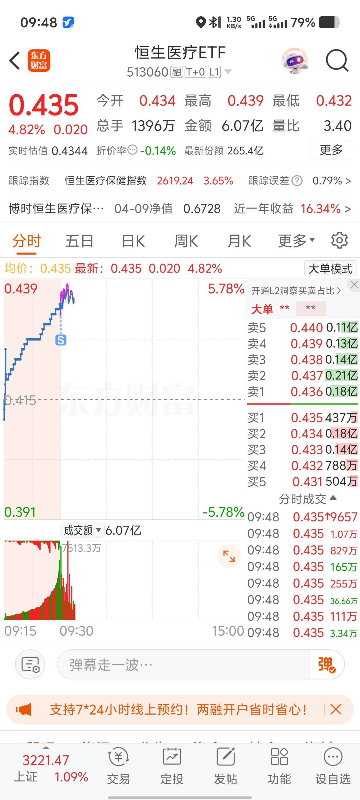 全卖了真害怕下午跳水啊_恒生医疗ETF(sh513060)股吧_东方财富网股吧