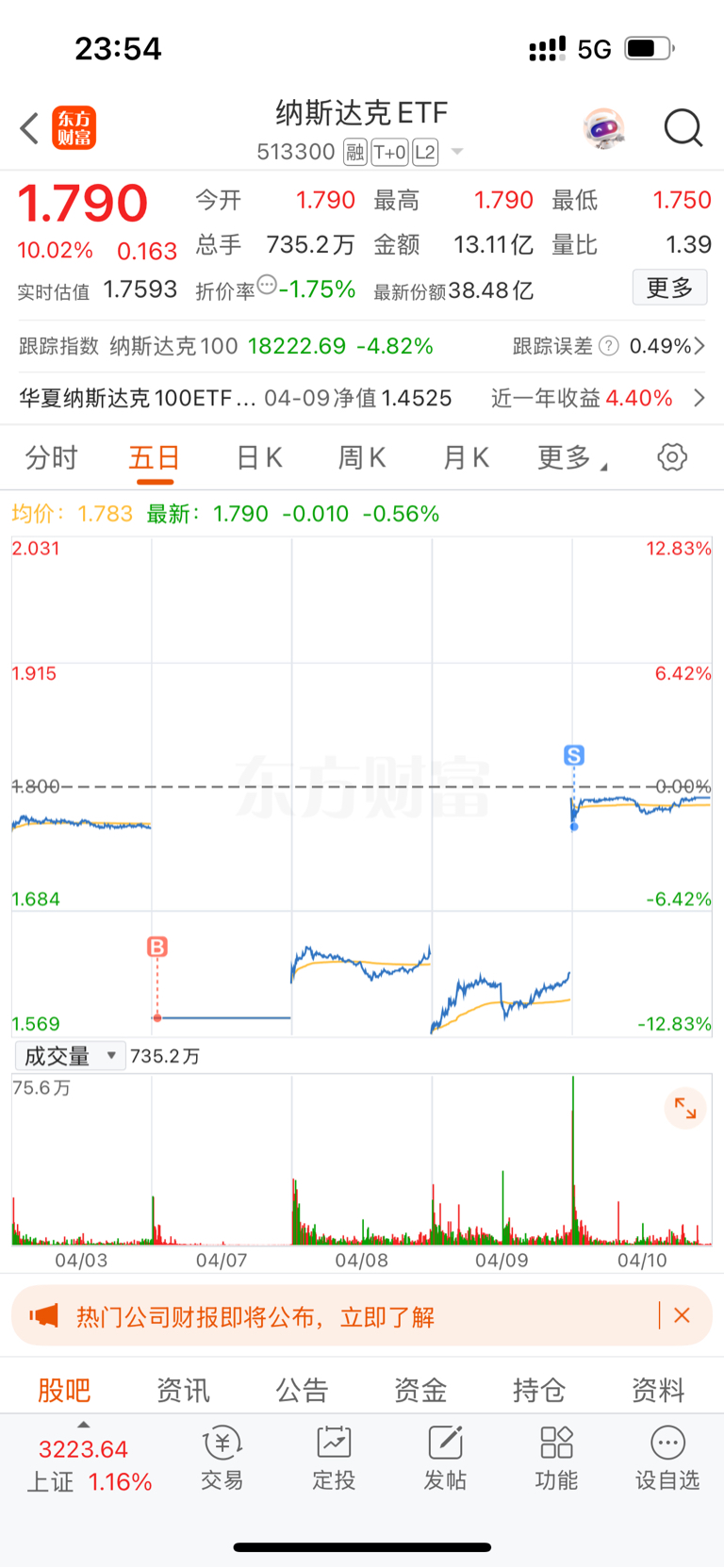 明天继续进仓_纳斯达克ETF(sh513300)股吧_东方财富网股吧