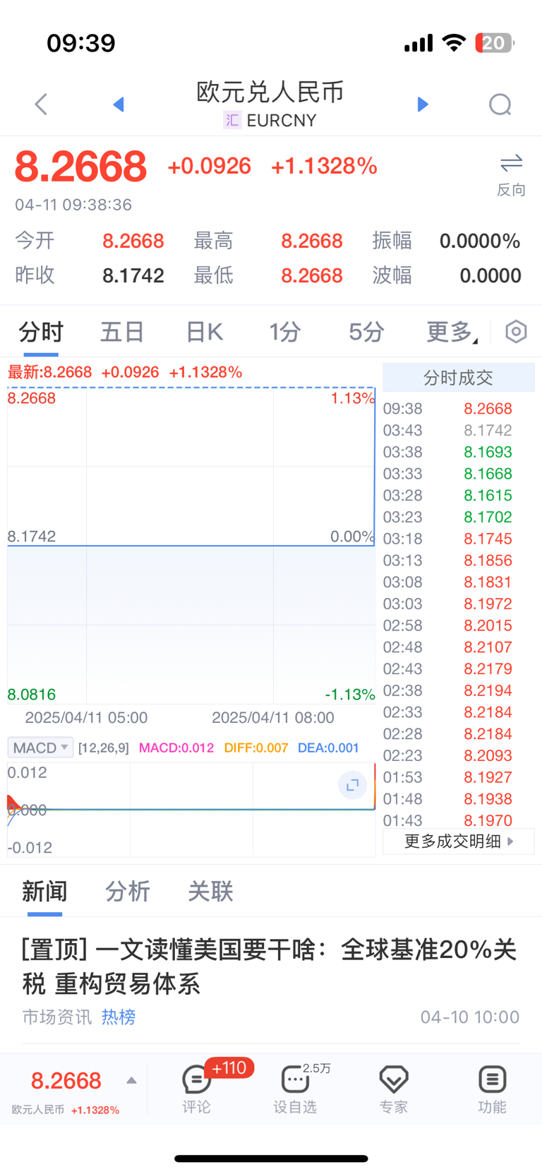 原来如此，我说今天外围今天怎么开盘就拉升，都在薅汇率的羊毛_德国ETF(sh513030)股吧_东方财富网股吧