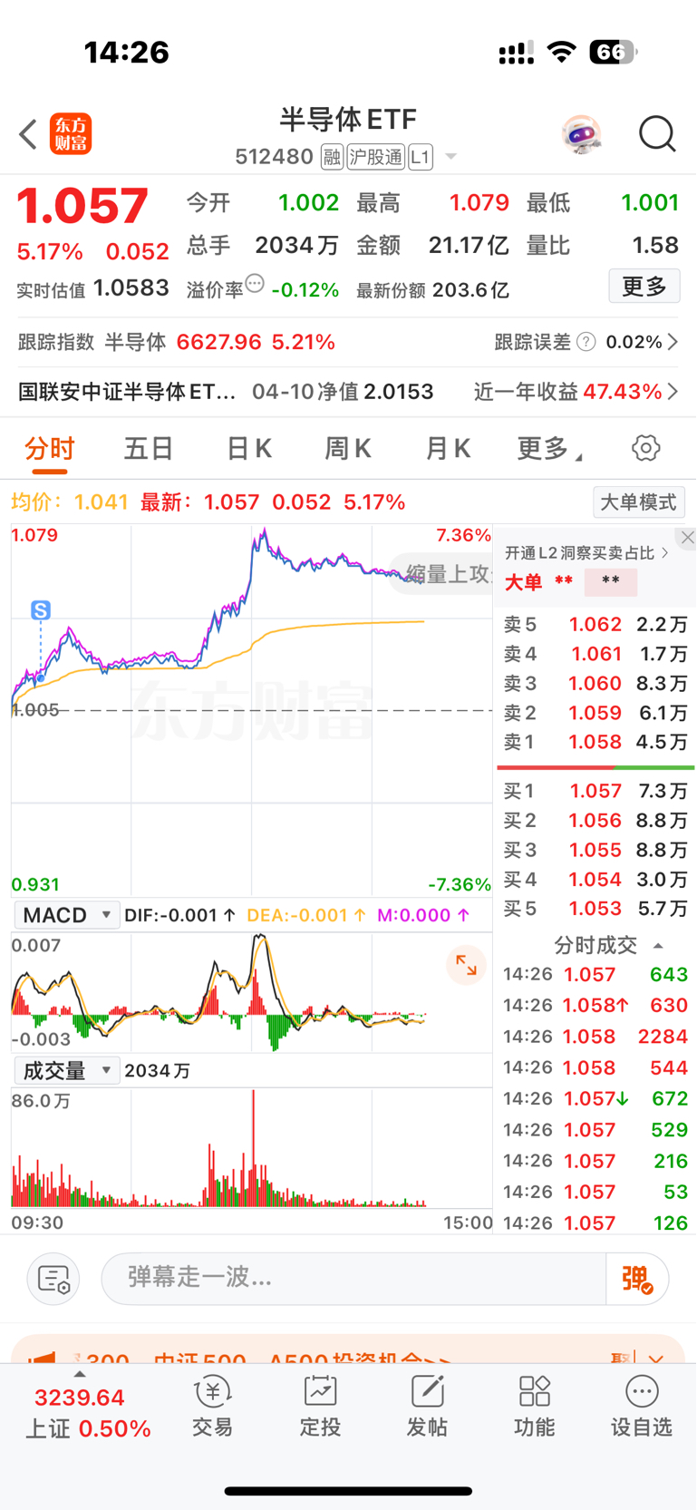 气得我中午都没吃饭_半导体ETF(sh512480)股吧_东方财富网股吧