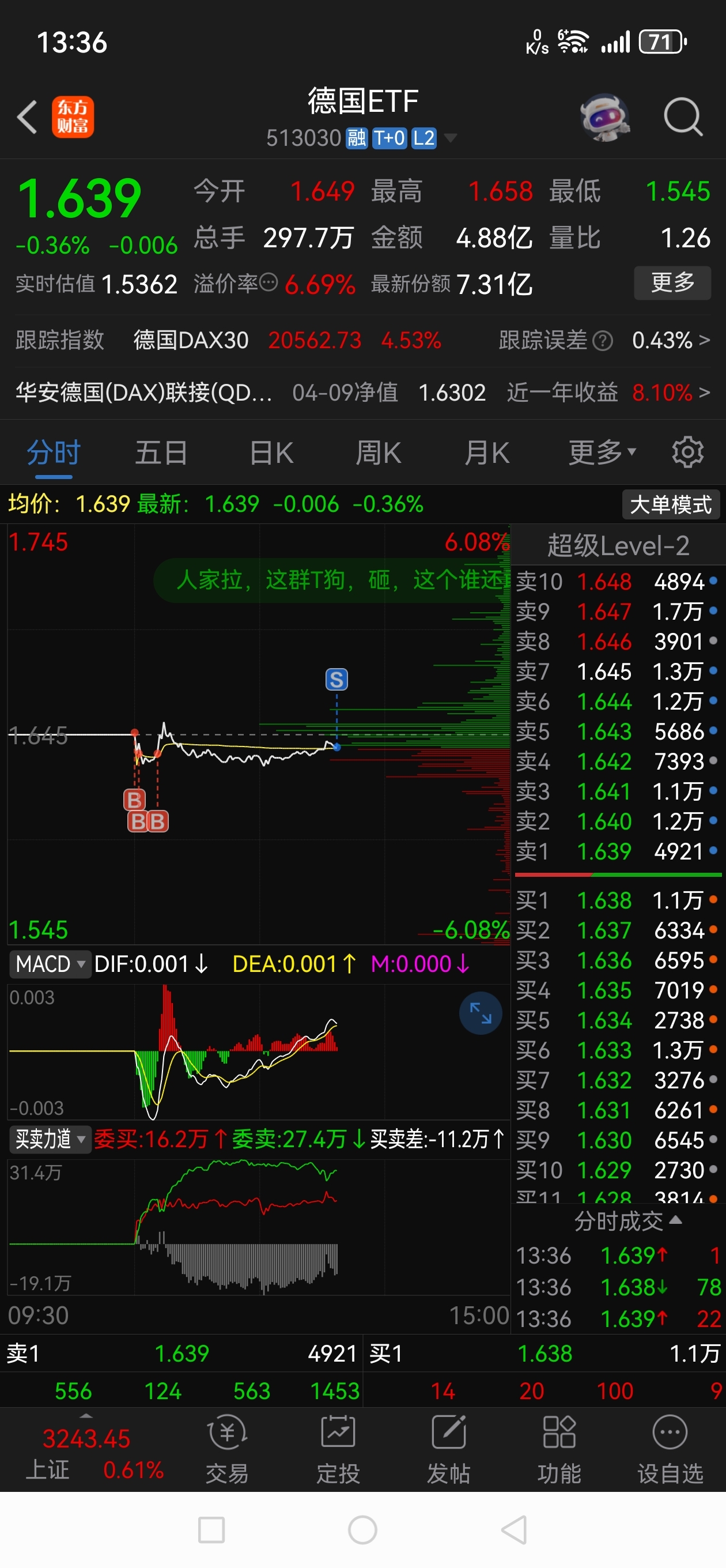 走了去你大哥那里啦。太墨迹啦_德国ETF(sh513030)股吧_东方财富网股吧
