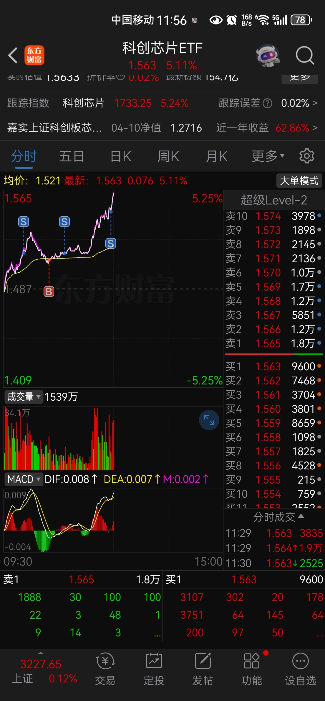 本来解套了，现在还差3个点解套，靠_科创芯片ETF(sh588200)股吧_东方财富网股吧