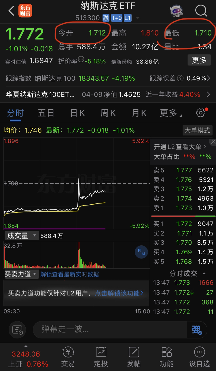 哪位大佬解释下,为啥这都没成交图一是委托时间以及价格价格下穿委托价，必定成交_纳斯达克ETF(sh513300)股吧_东方财富网股吧