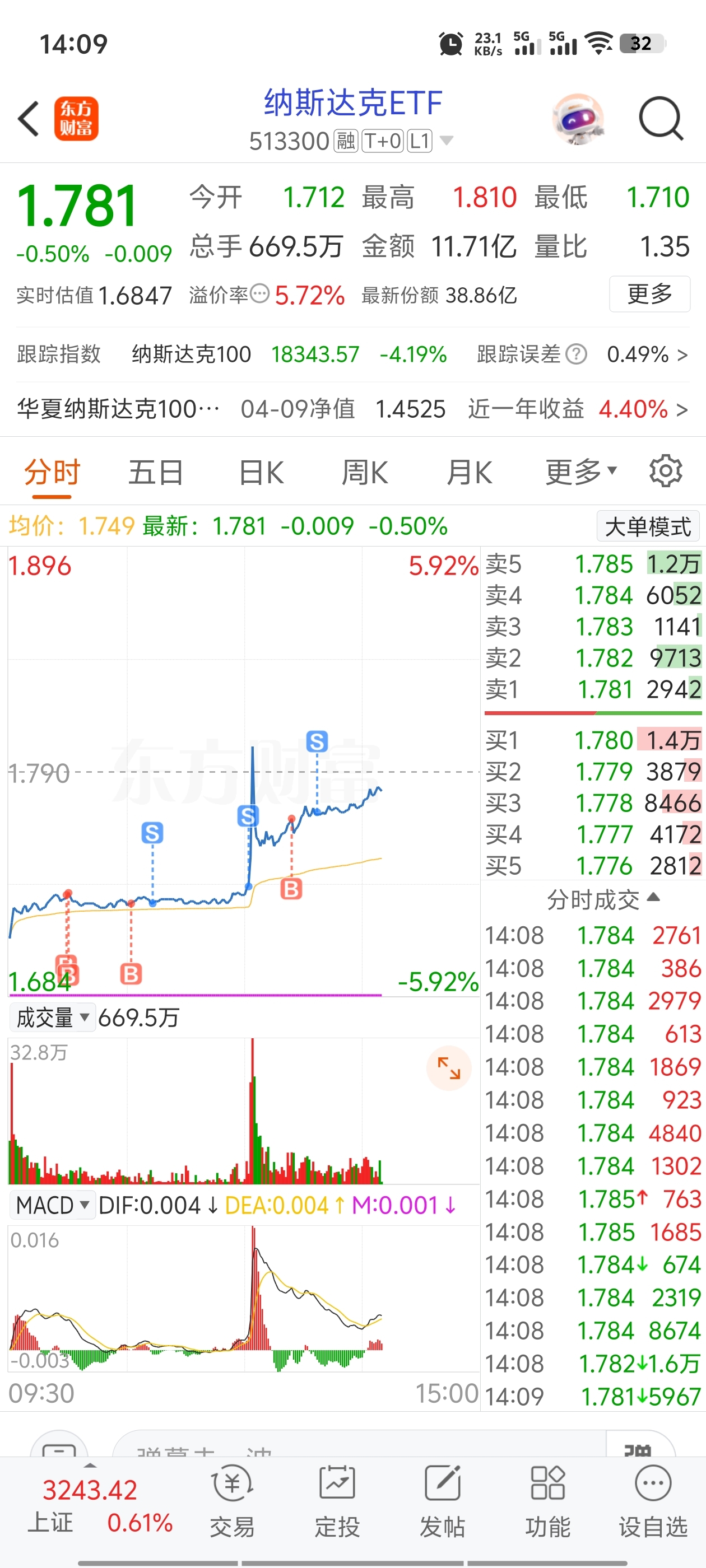 可恨呐，我这双死手！！！_纳斯达克ETF(sh513300)股吧_东方财富网股吧