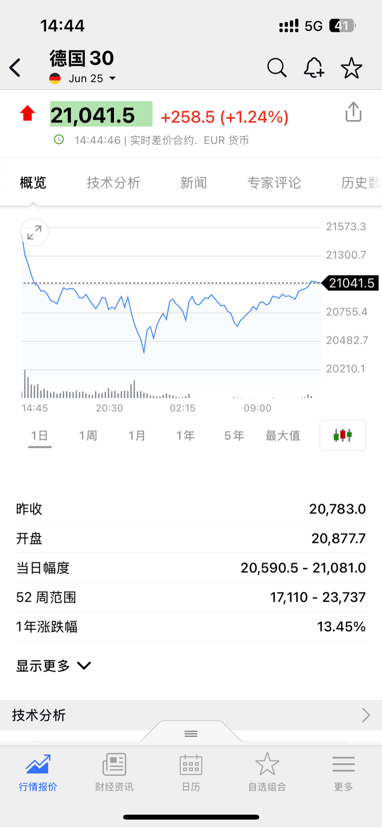 期货硬邦邦_德国ETF(sh513030)股吧_东方财富网股吧