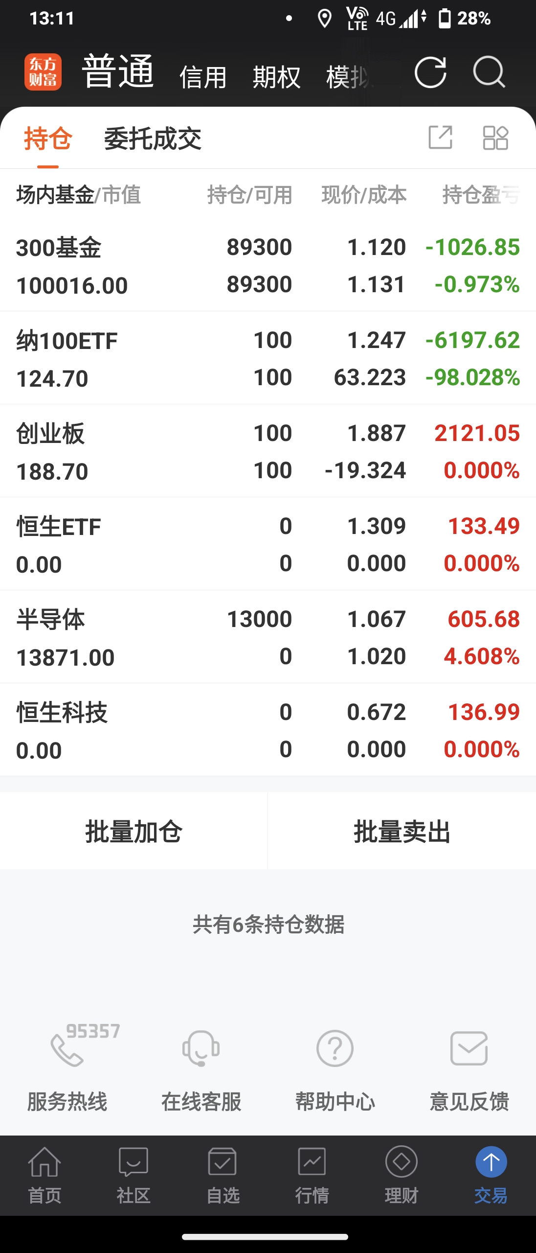 我买起耍结果这么高危已_半导体ETF(sh512480)股吧_东方财富网股吧