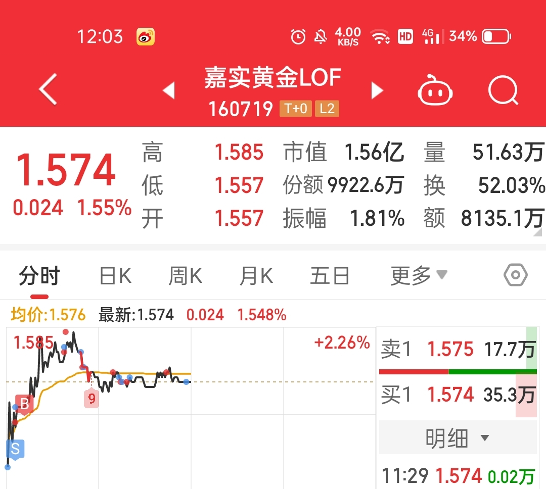 割黄金，进了消费，躺平了_标普消费ETF(sz159529)股吧_东方财富网股吧