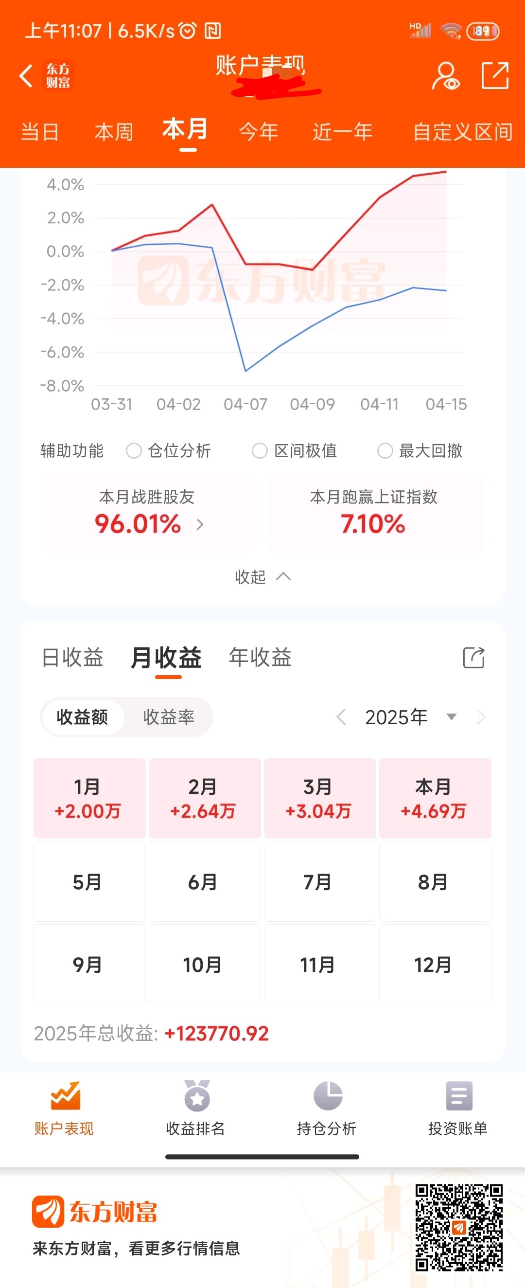 在大盘大跌的情况下，旅游能盈利，拿住别卖1个月必有惊喜！_旅游ETF(sz159766)股吧_东方财富网股吧