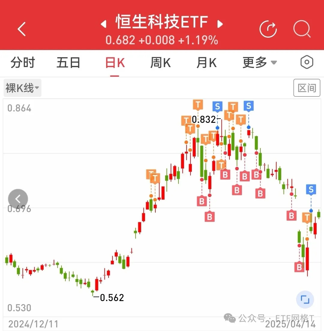 只做ETF的网格交易_财富号_东方财富网