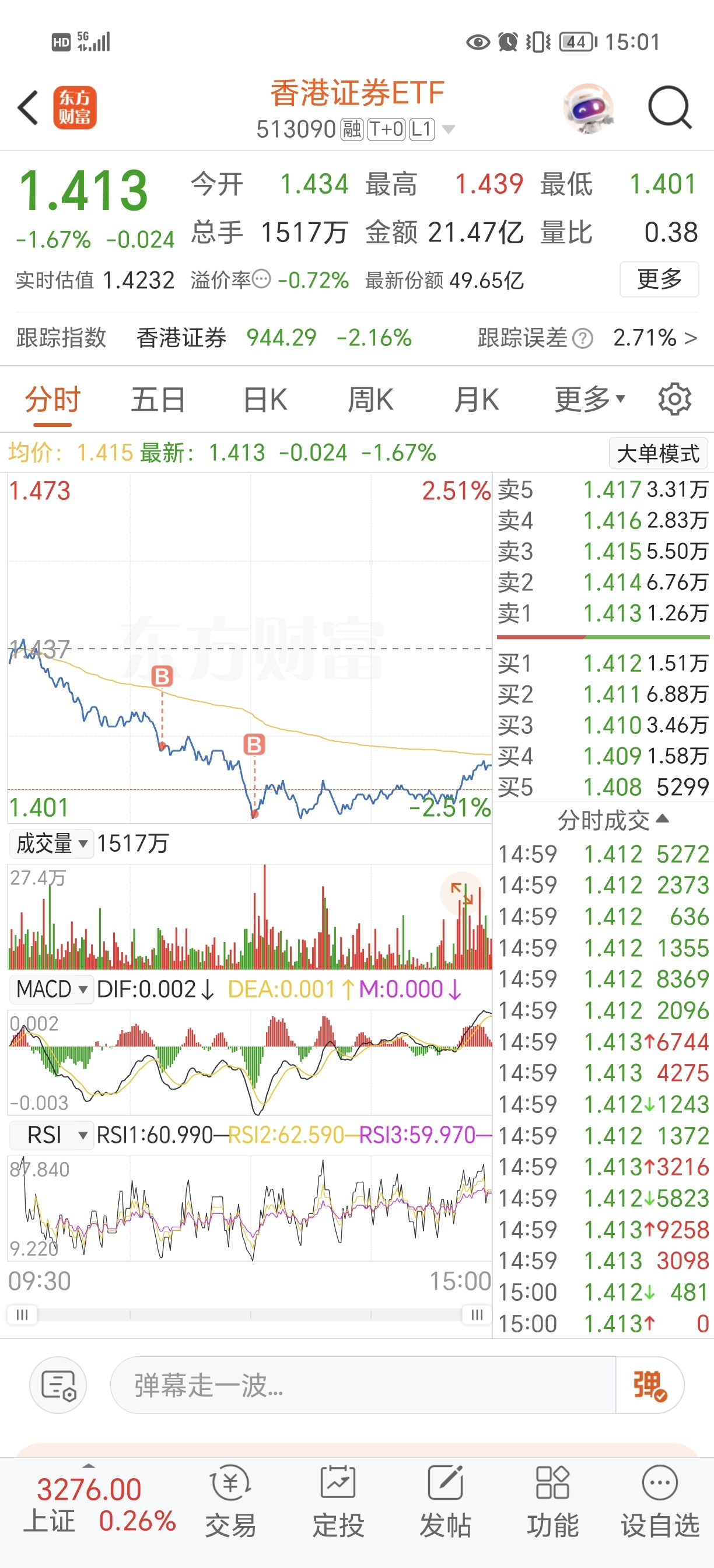 条件单自动触发了_香港证券ETF(sh513090)股吧_东方财富网股吧