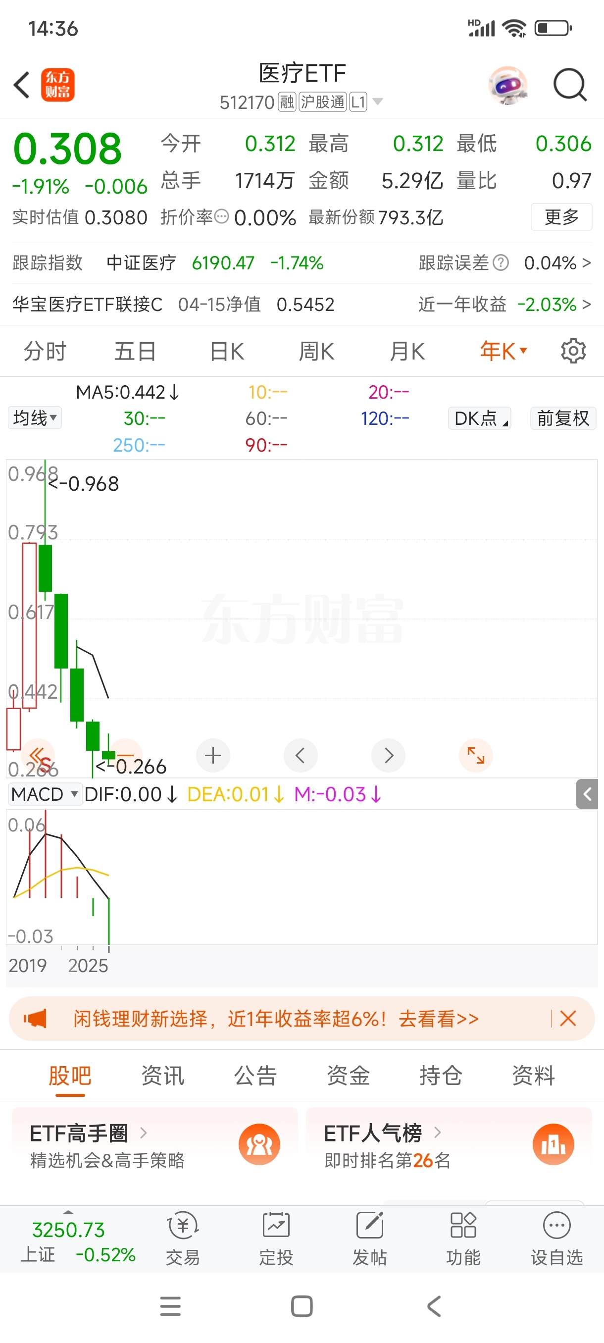 难道还能连跌5年_医疗ETF(sh512170)股吧_东方财富网股吧