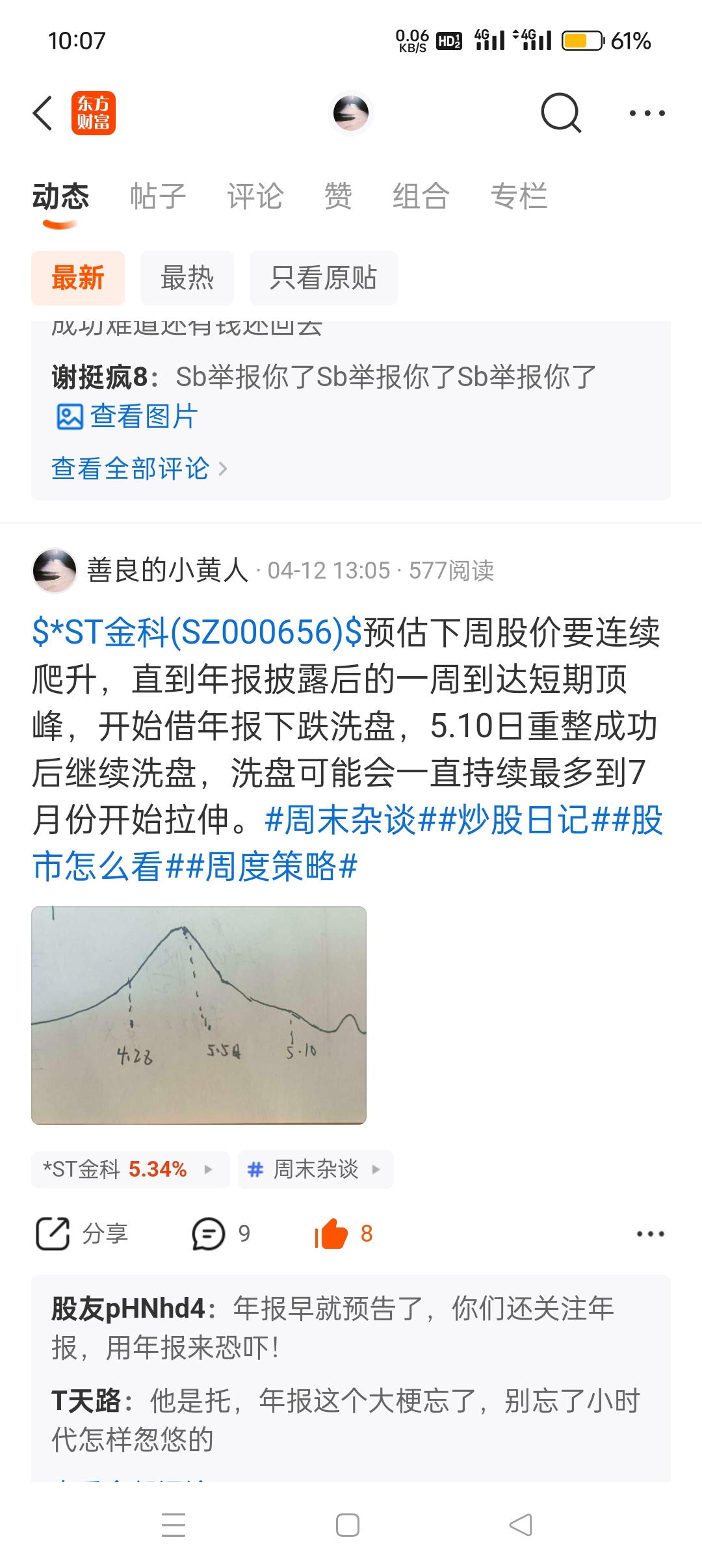 自己看兄弟们_*ST金科(000656)股吧_东方财富网股吧