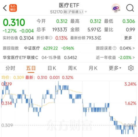 医疗ETF是普通人一个不错的选择_医疗ETF(sh512170)股吧_东方财富网股吧