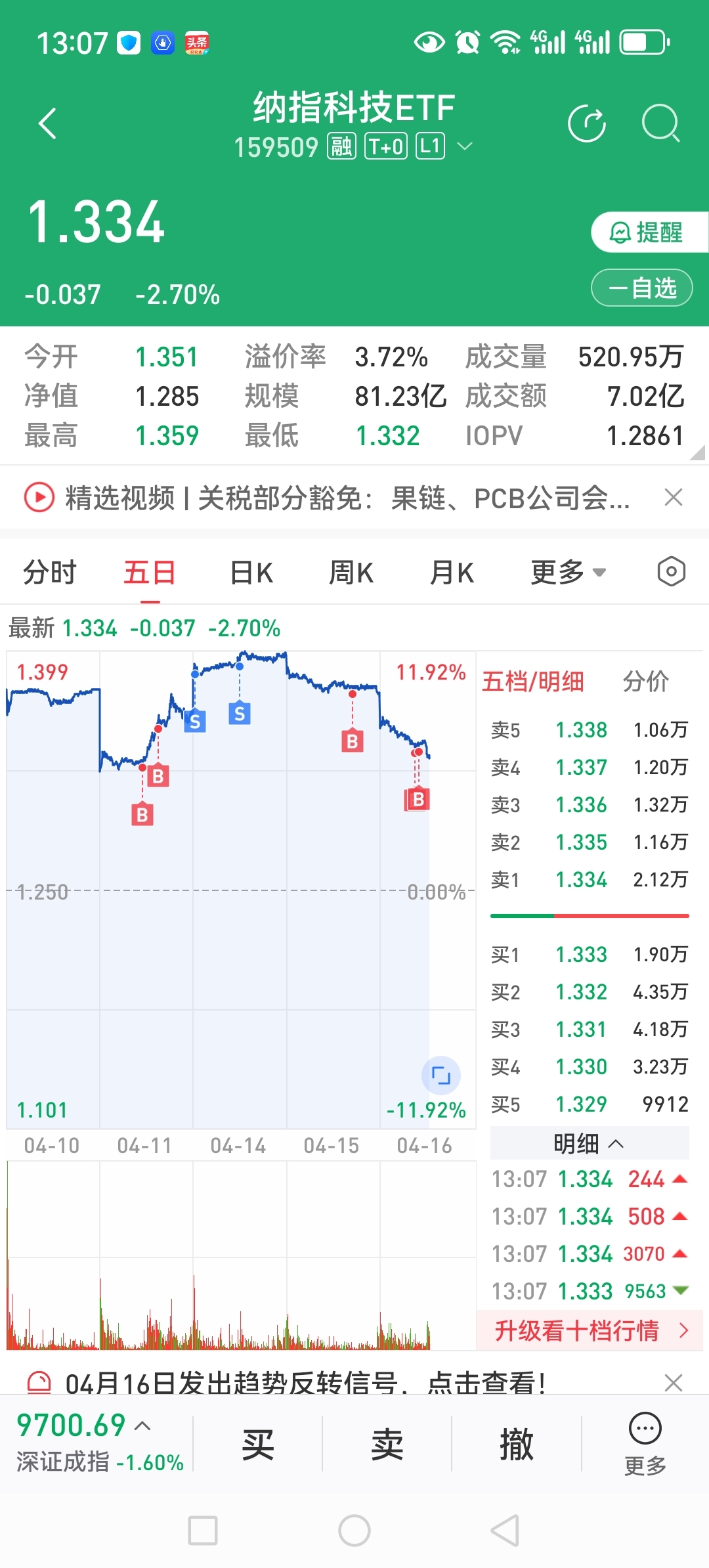 你们看吧。不多说_纳指科技ETF(sz159509)股吧_东方财富网股吧