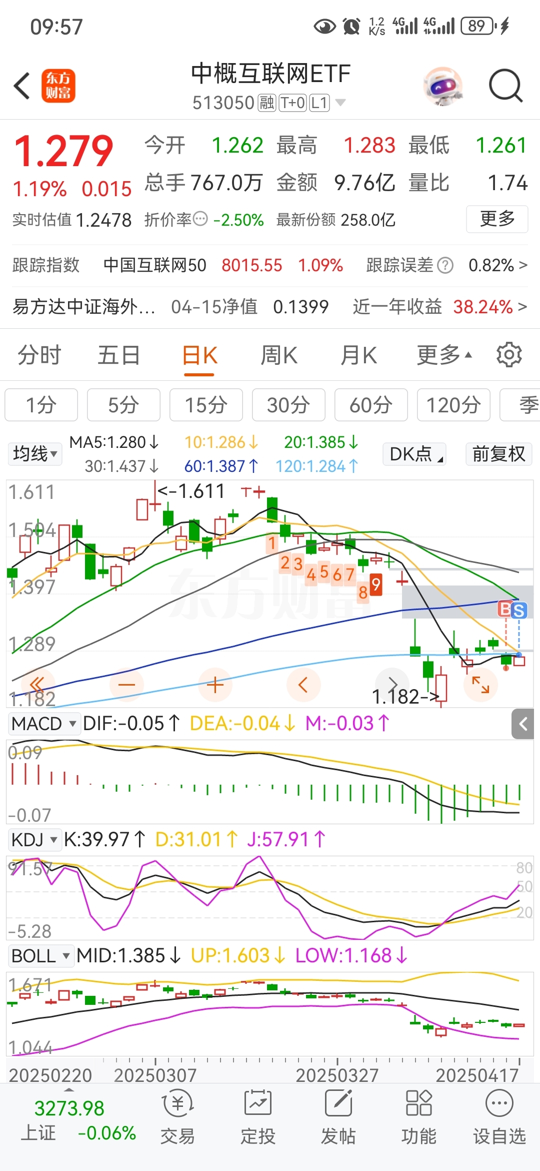 溜了溜了_中概互联网ETF(sh513050)股吧_东方财富网股吧
