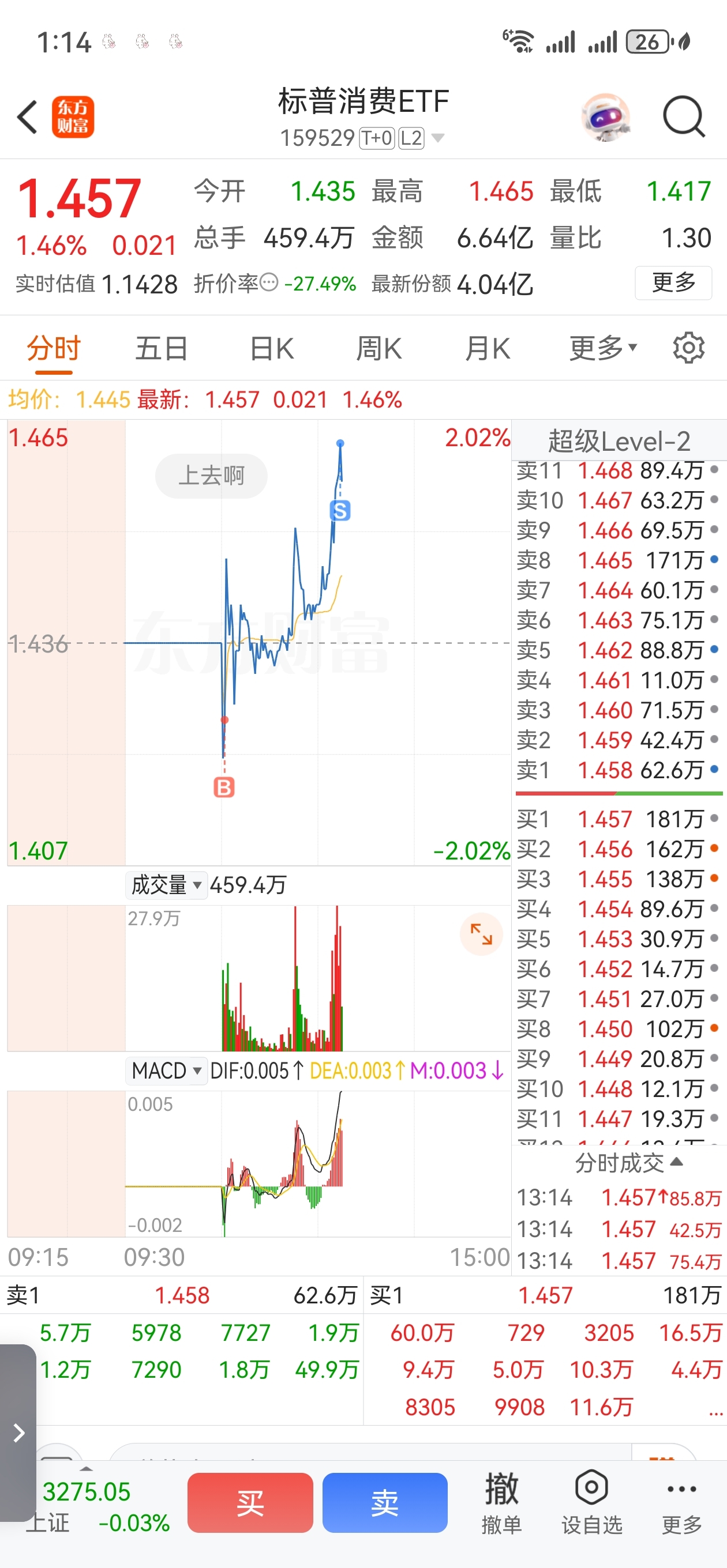 香～香～_标普消费ETF(sz159529)股吧_东方财富网股吧