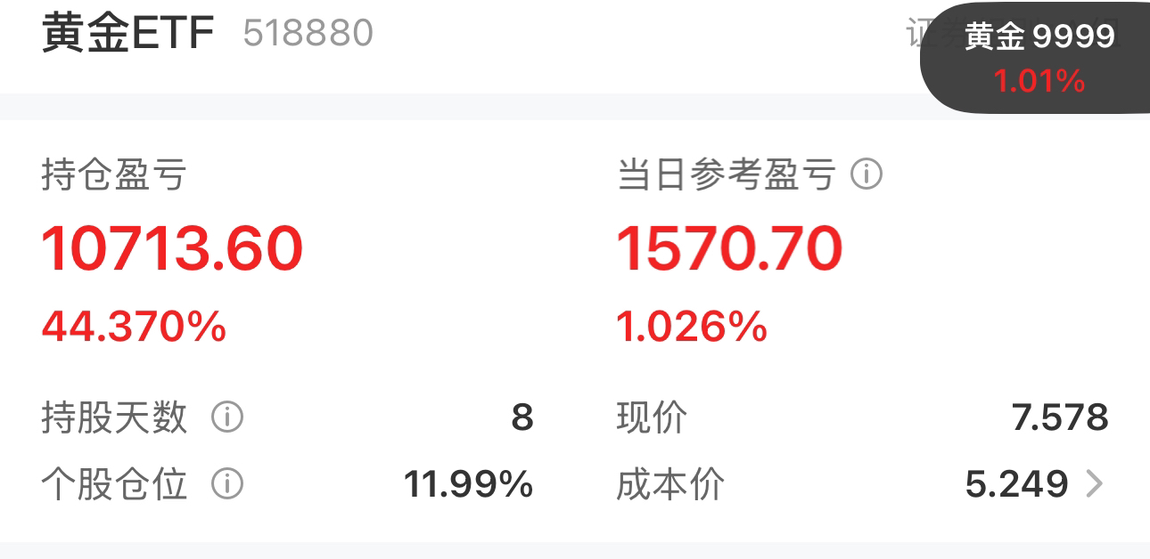 黄金落袋为安，等下一次趋势一个星期赚了一万够了_黄金ETF(sh518880)股吧_东方财富网股吧
