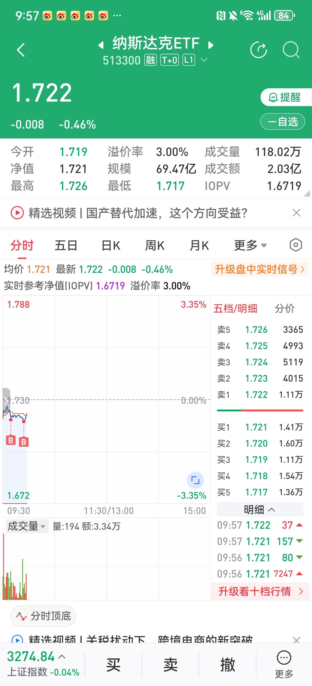 买点买点_纳斯达克ETF(sh513300)股吧_东方财富网股吧