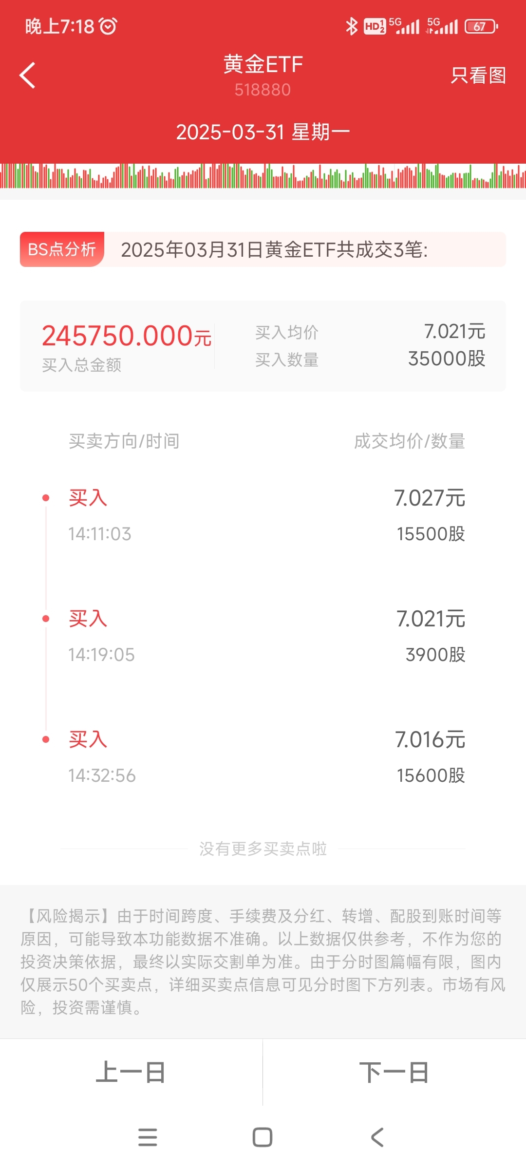 接着奏乐接着舞_黄金ETF(sh518880)股吧_东方财富网股吧