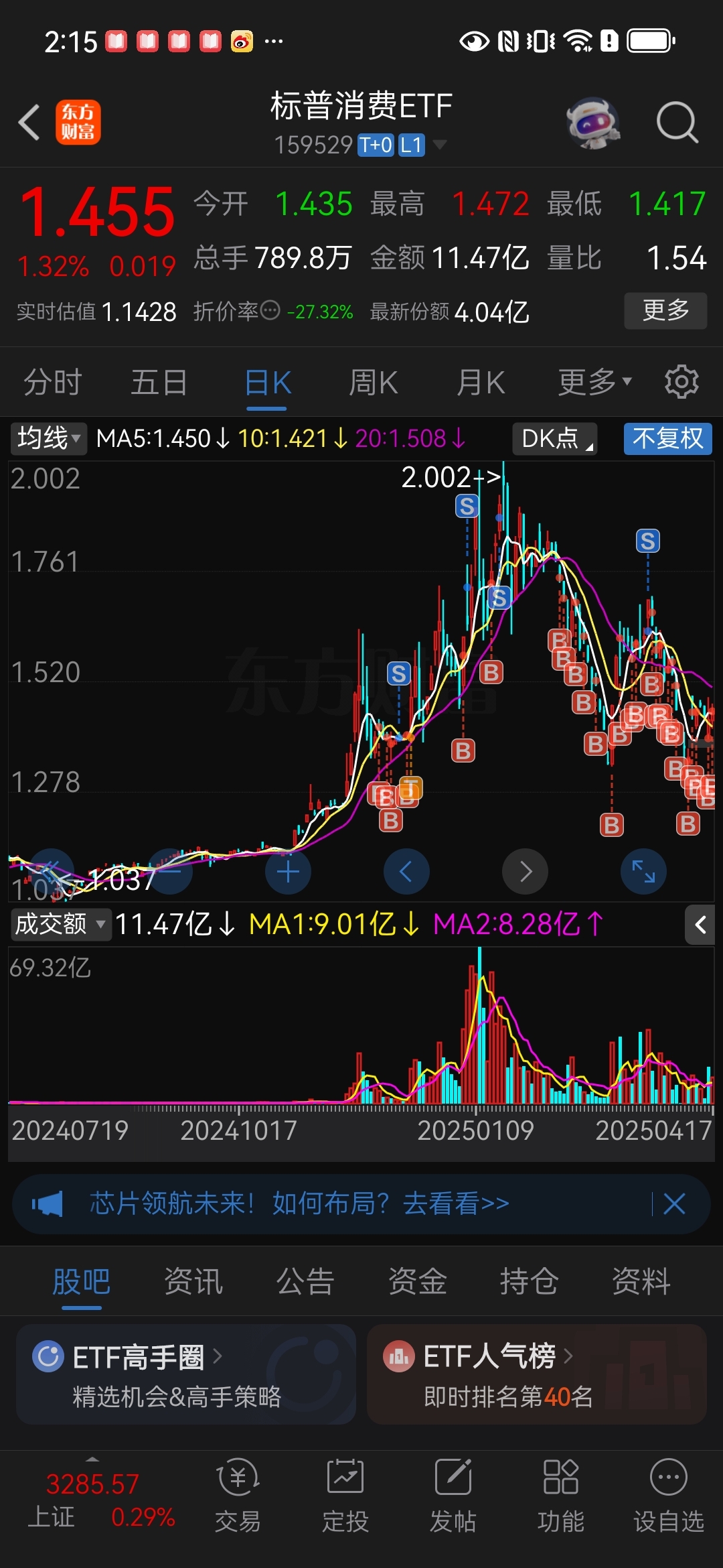 如果全球消费你都不行了那还有谁敢说他行_标普消费ETF(sz159529)股吧_东方财富网股吧