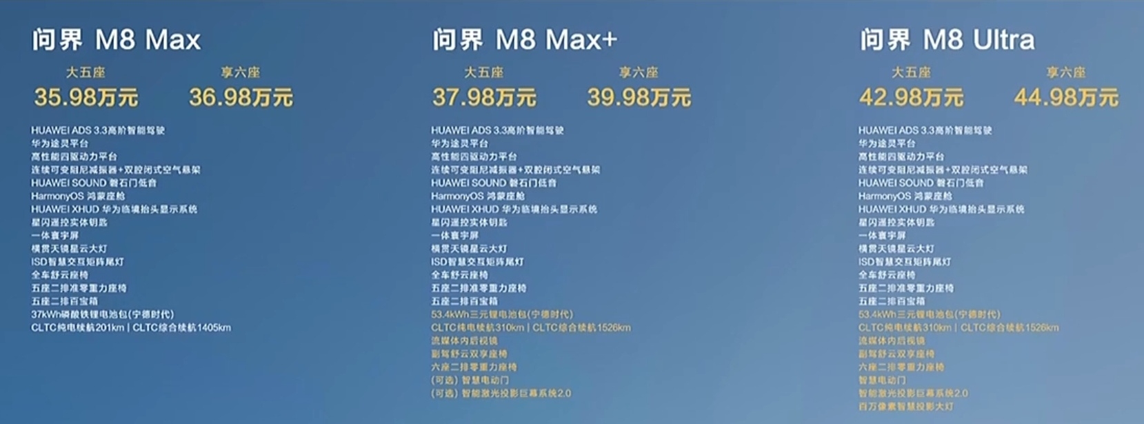 赛力斯问界M8家庭旗舰赚钱、很多人买，好车，肯定支持！！！_赛力斯(601127)股吧_东方财富网股吧