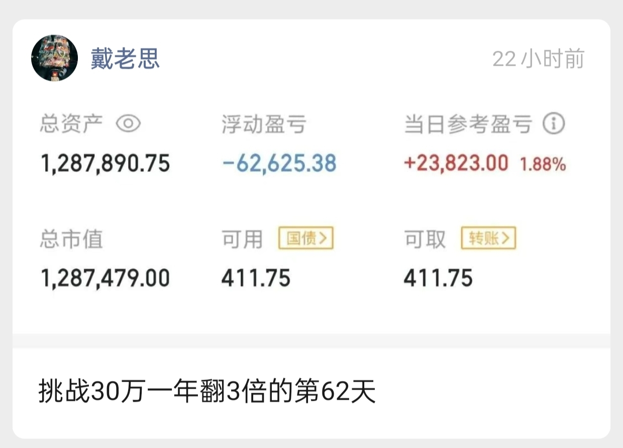 挑战30万一年翻3倍的第63天_财富号评论(cfhpl)股吧_东方财富网股吧