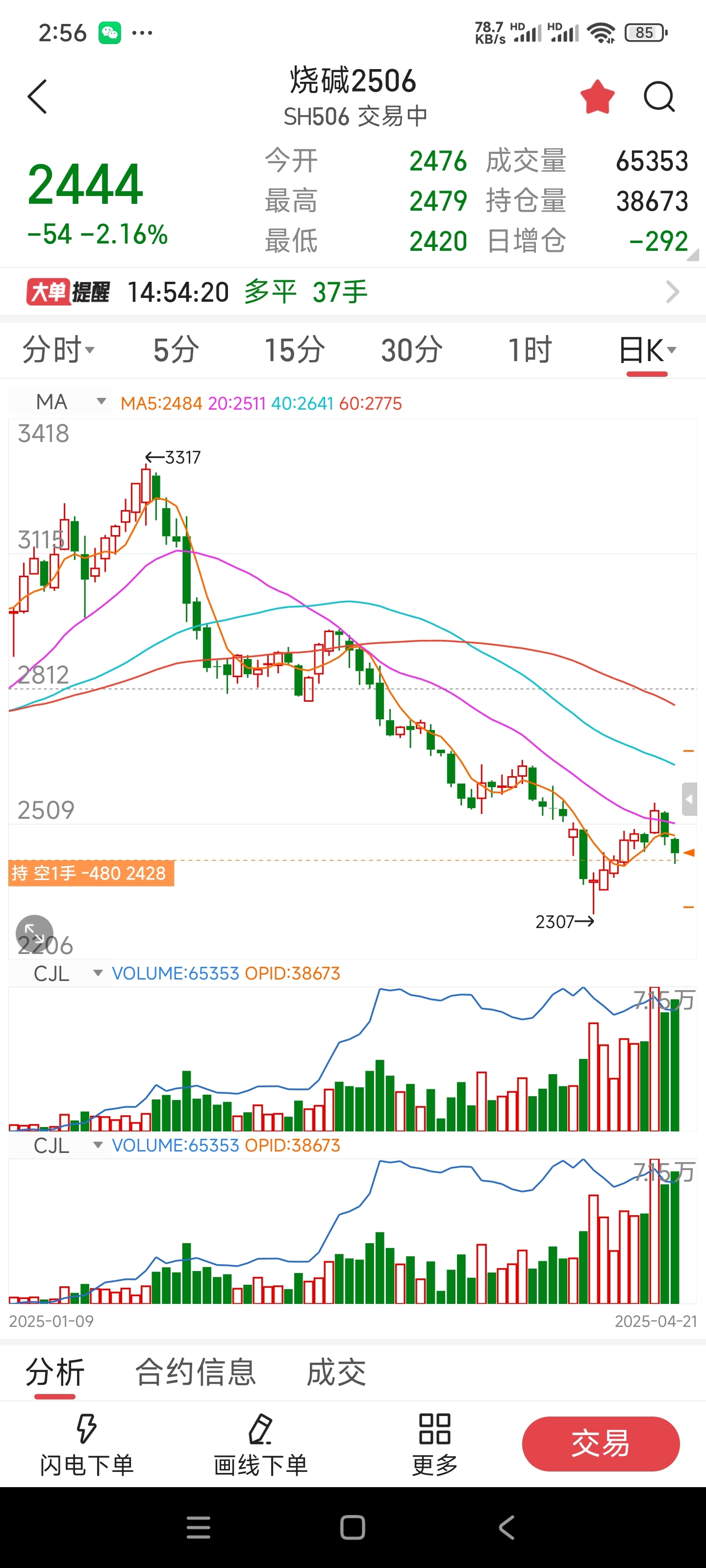 废那劲干嘛，速度下来_烧碱(fczceshm)股吧_东方财富网股吧