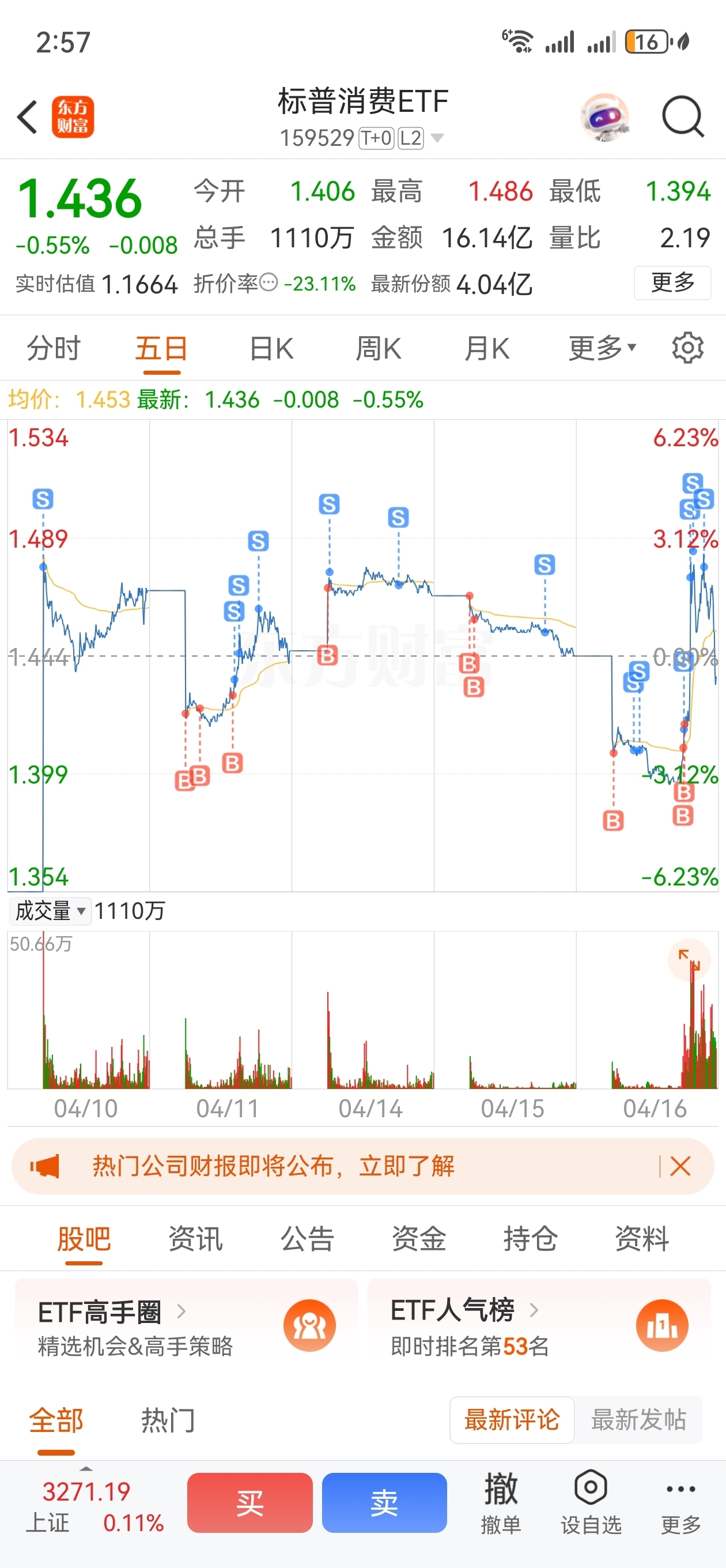 我懂你_标普消费ETF(sz159529)股吧_东方财富网股吧