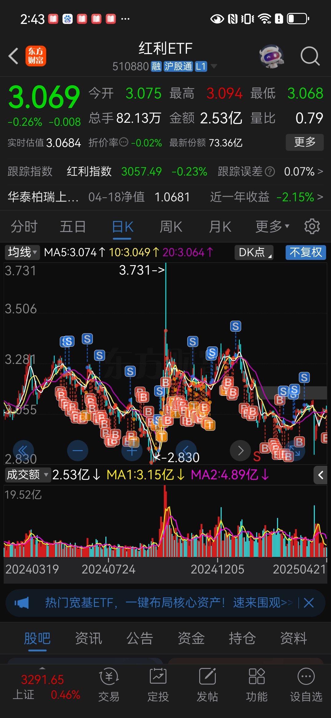 #强势机会#_红利ETF(sh510880)股吧_东方财富网股吧