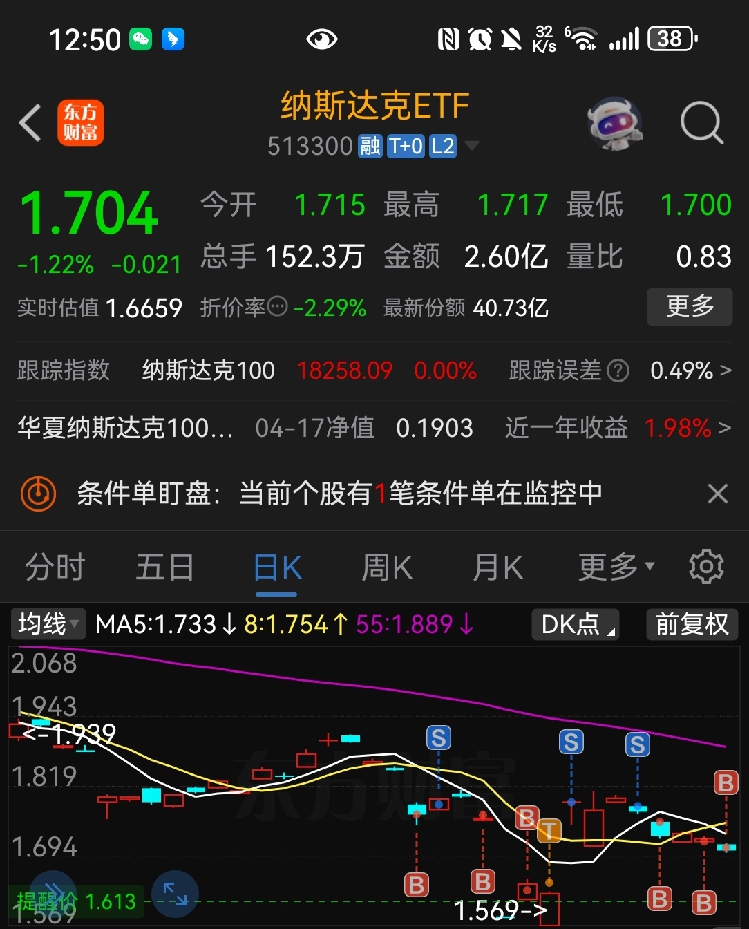 不怕死哦，今天又买了一点点！_纳斯达克ETF(sh513300)股吧_东方财富网股吧