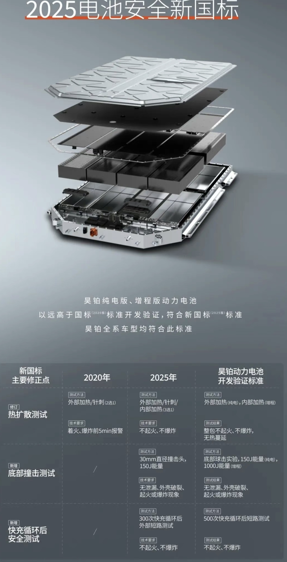 来来来上图，，是不是全国第一个品牌？？？_广汽集团(hk02238)股吧_东方财富网股吧