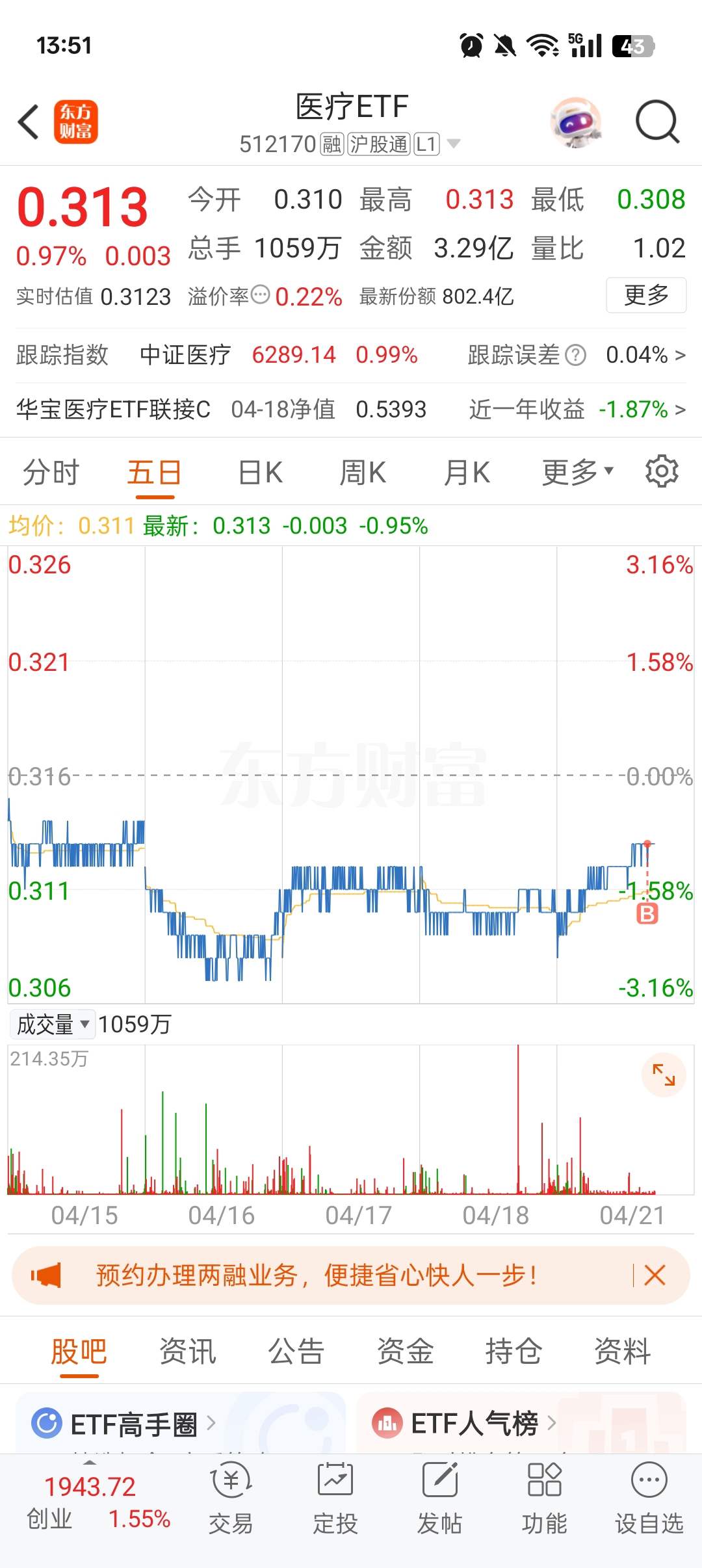 支持医疗_医疗ETF(sh512170)股吧_东方财富网股吧