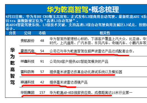 中国第一个L3华为乾坤智驾ADS4重磅发布关注雷科防务.神通科技（605228）_财富号_东方财富网