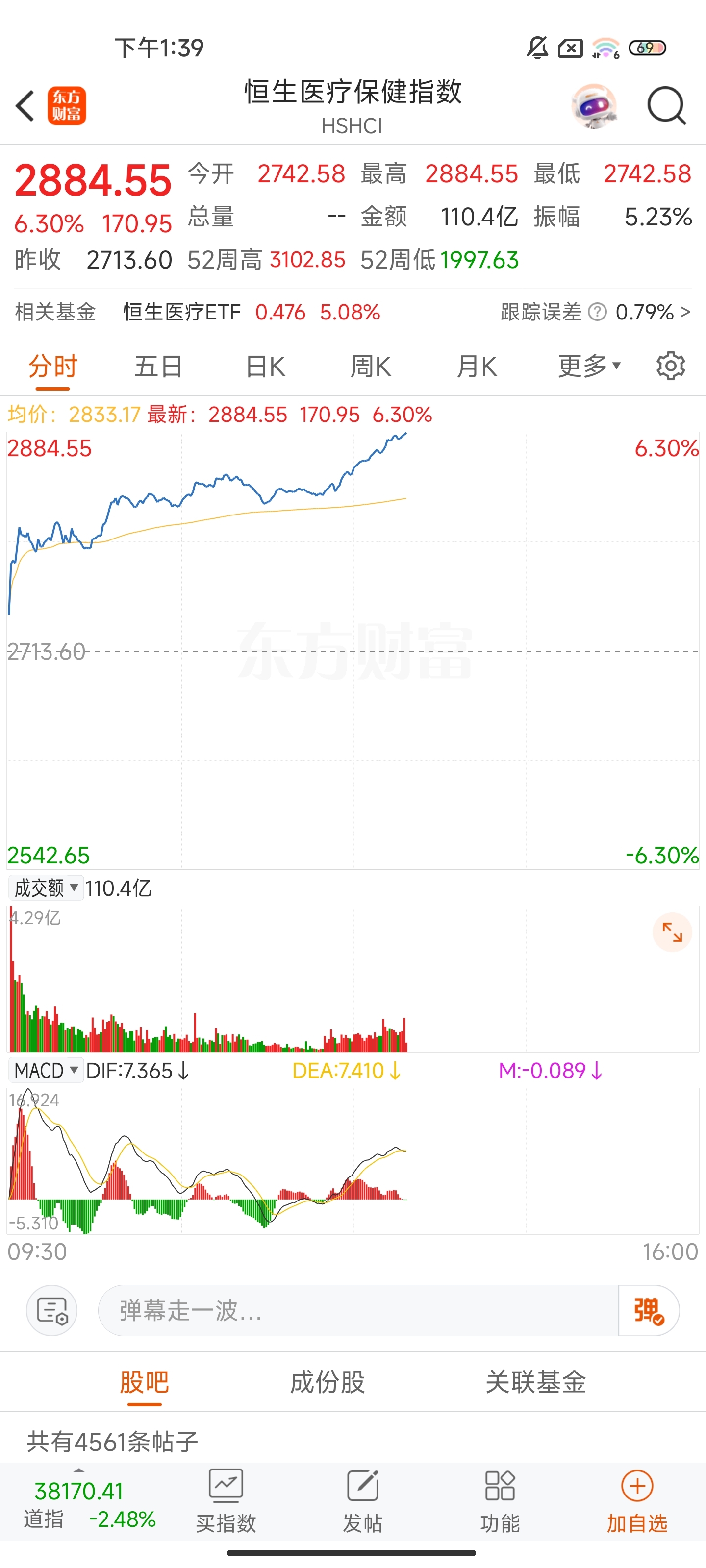 这就是跟港股的差距_医药ETF(sh512010)股吧_东方财富网股吧