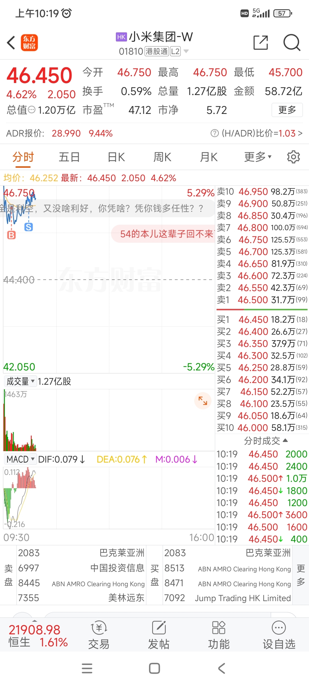玩了个寂寞，还是有点怕_小米集团-W(hk01810)股吧_东方财富网股吧