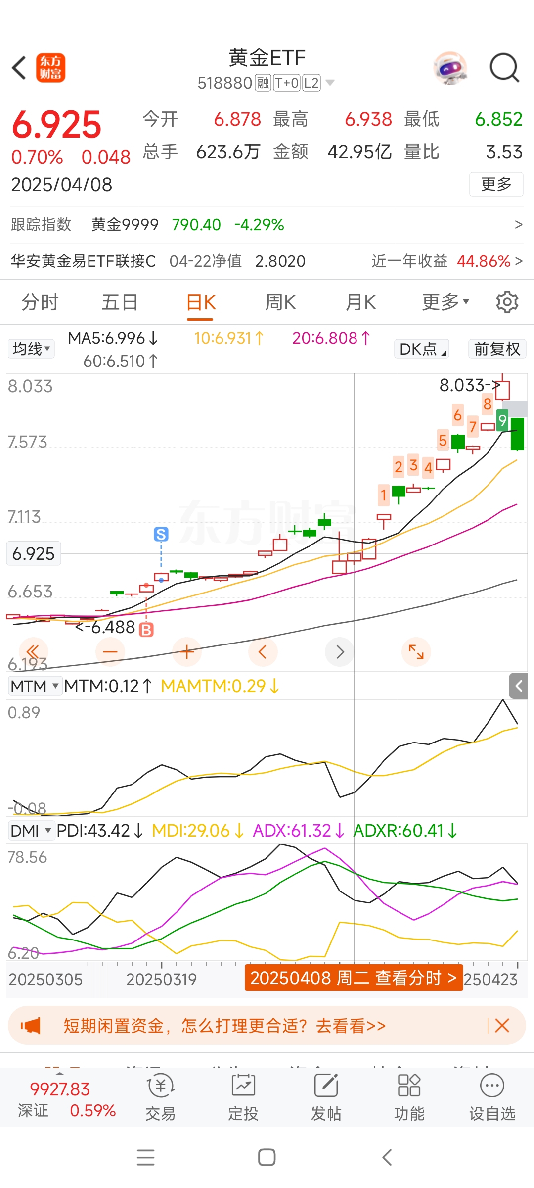 连着涨了11天，现在才哪到哪哦_黄金ETF(sh518880)股吧_东方财富网股吧