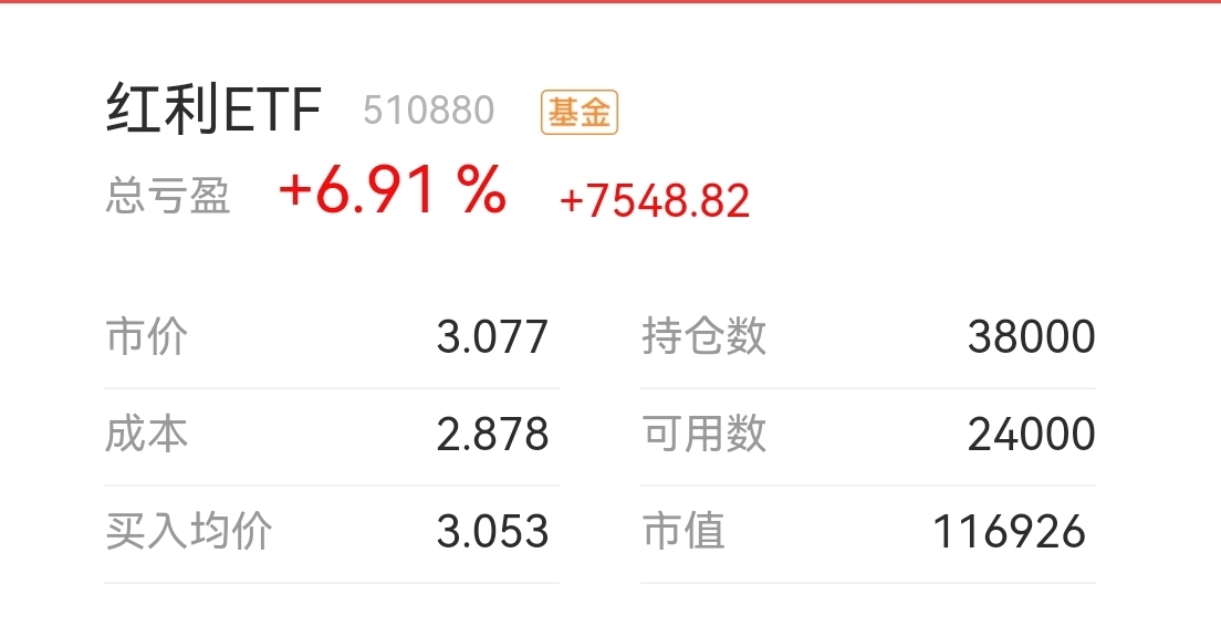 目前连涨了艾巴特，预测接下来会下降去接我，所以我走了七成_红利ETF(sh510880)股吧_东方财富网股吧