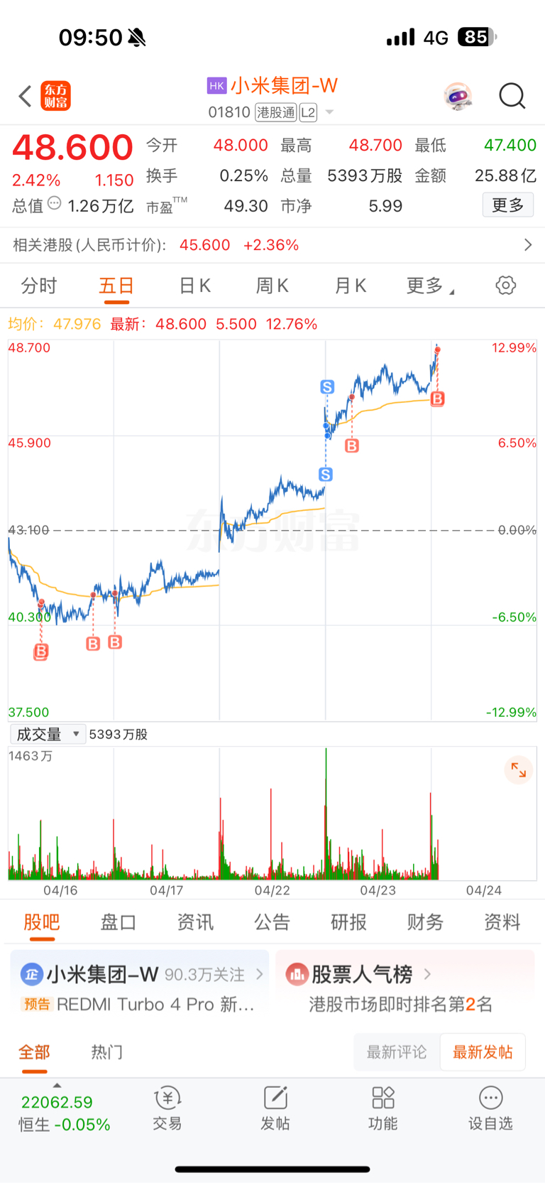 我又进来了，根本回调_小米集团-W(hk01810)股吧_东方财富网股吧