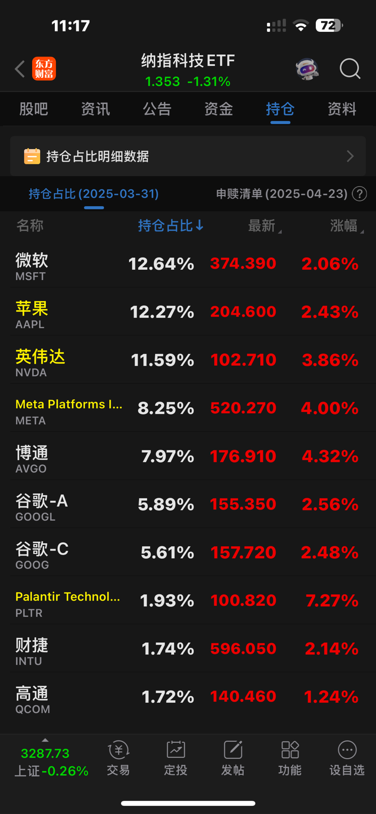 如何计算的！真的正常人看不懂！_纳指科技ETF(sz159509)股吧_东方财富网股吧