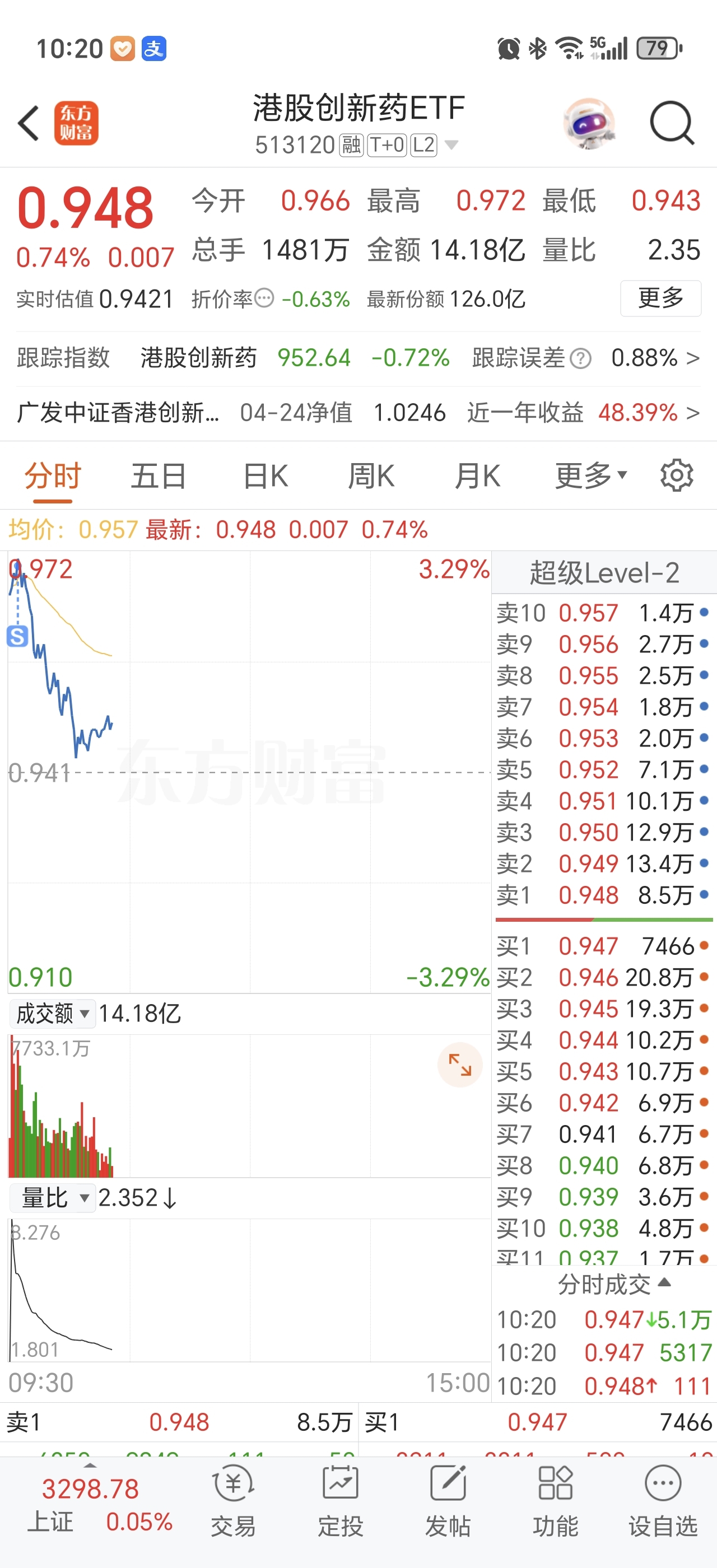 果然，不贪心是对的尾盘战法有点不错_港股创新药ETF(sh513120)股吧_东方财富网股吧