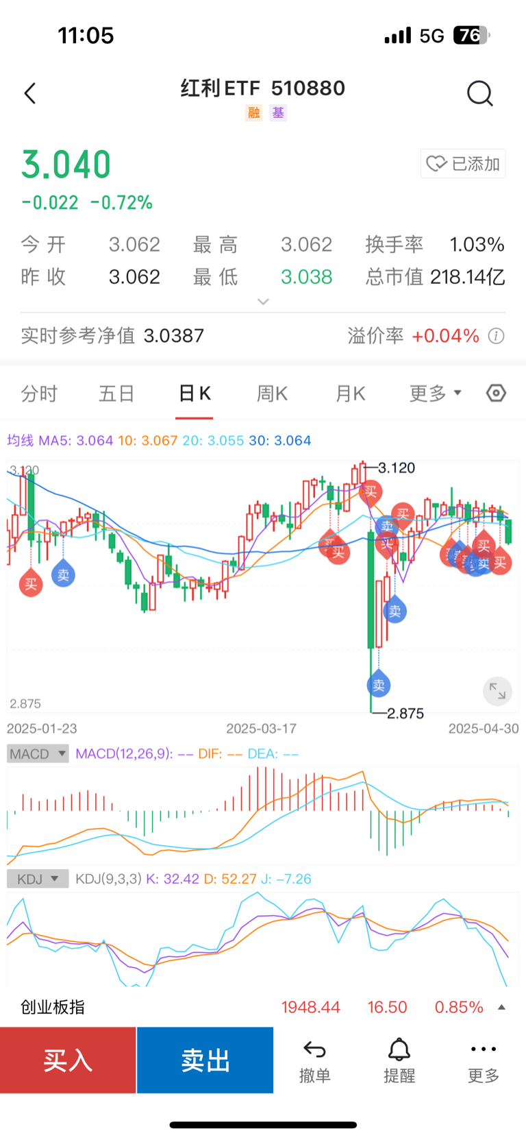 满仓了，还盈利200，看节后能不能涨一点_红利ETF(sh510880)股吧_东方财富网股吧