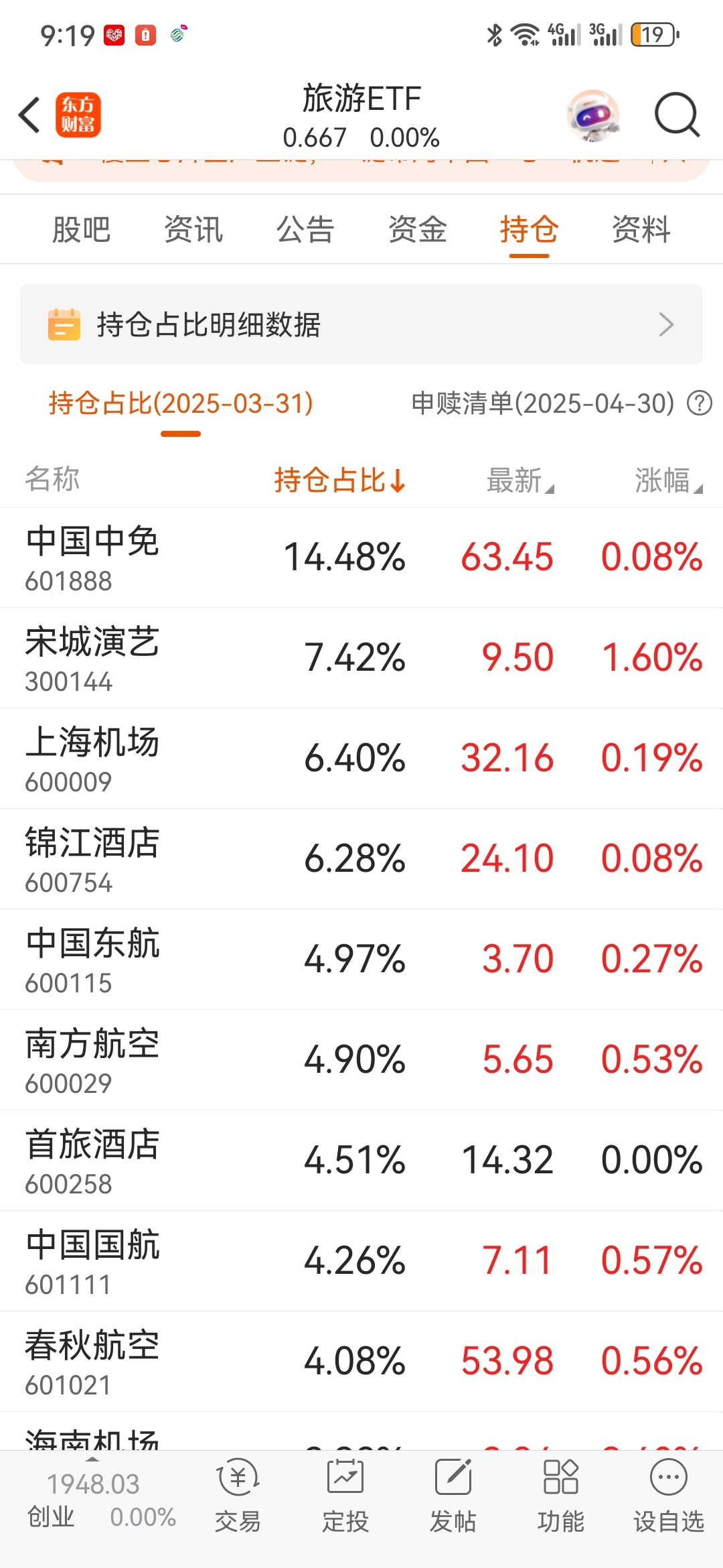 有病_旅游ETF(sz159766)股吧_东方财富网股吧