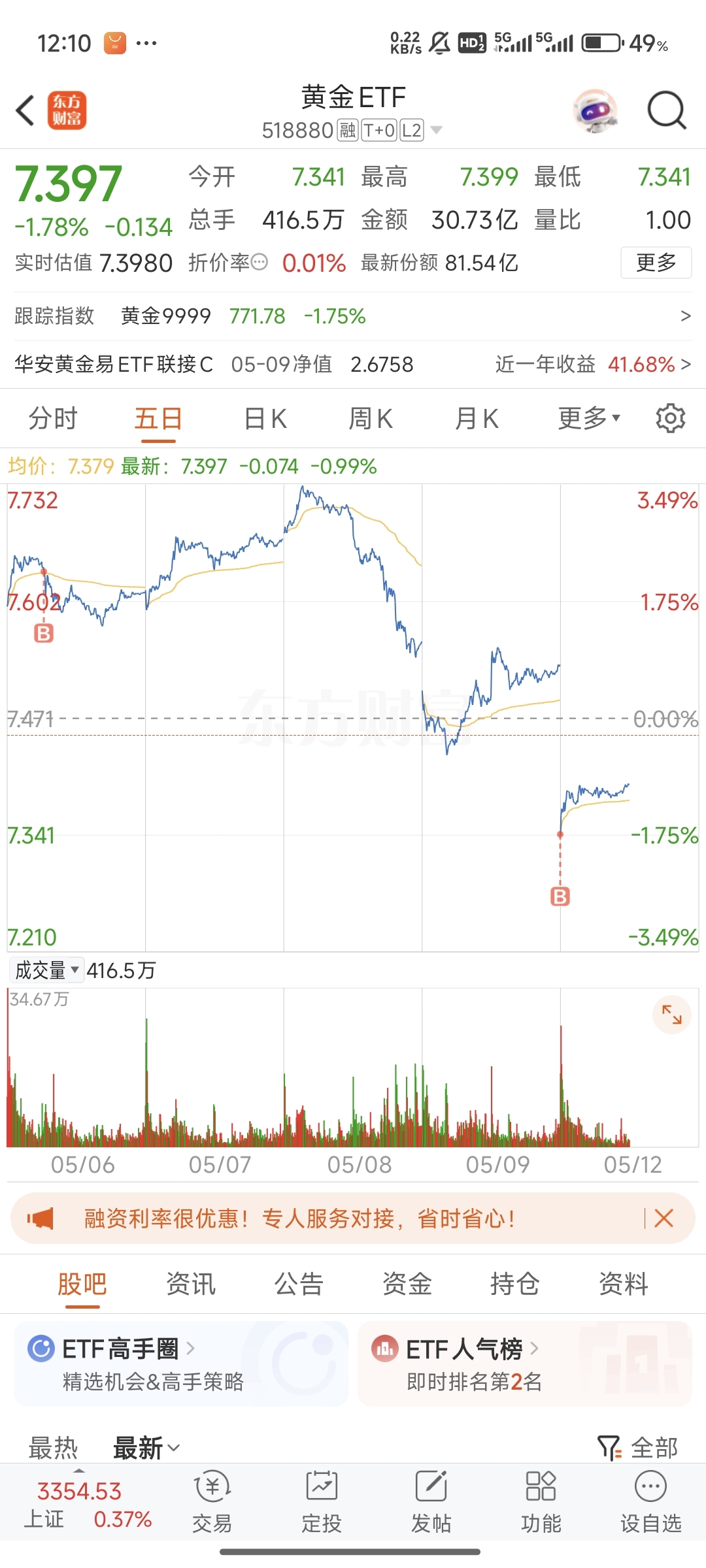 之前买早了_黄金ETF(sh518880)股吧_东方财富网股吧