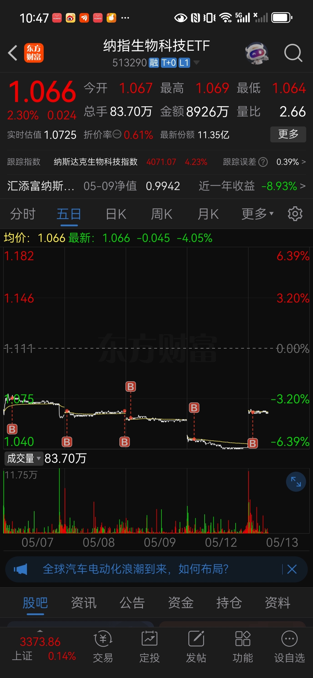 今晚美股继续涨就完美了_纳指生物科技ETF(sh513290)股吧_东方财富网股吧