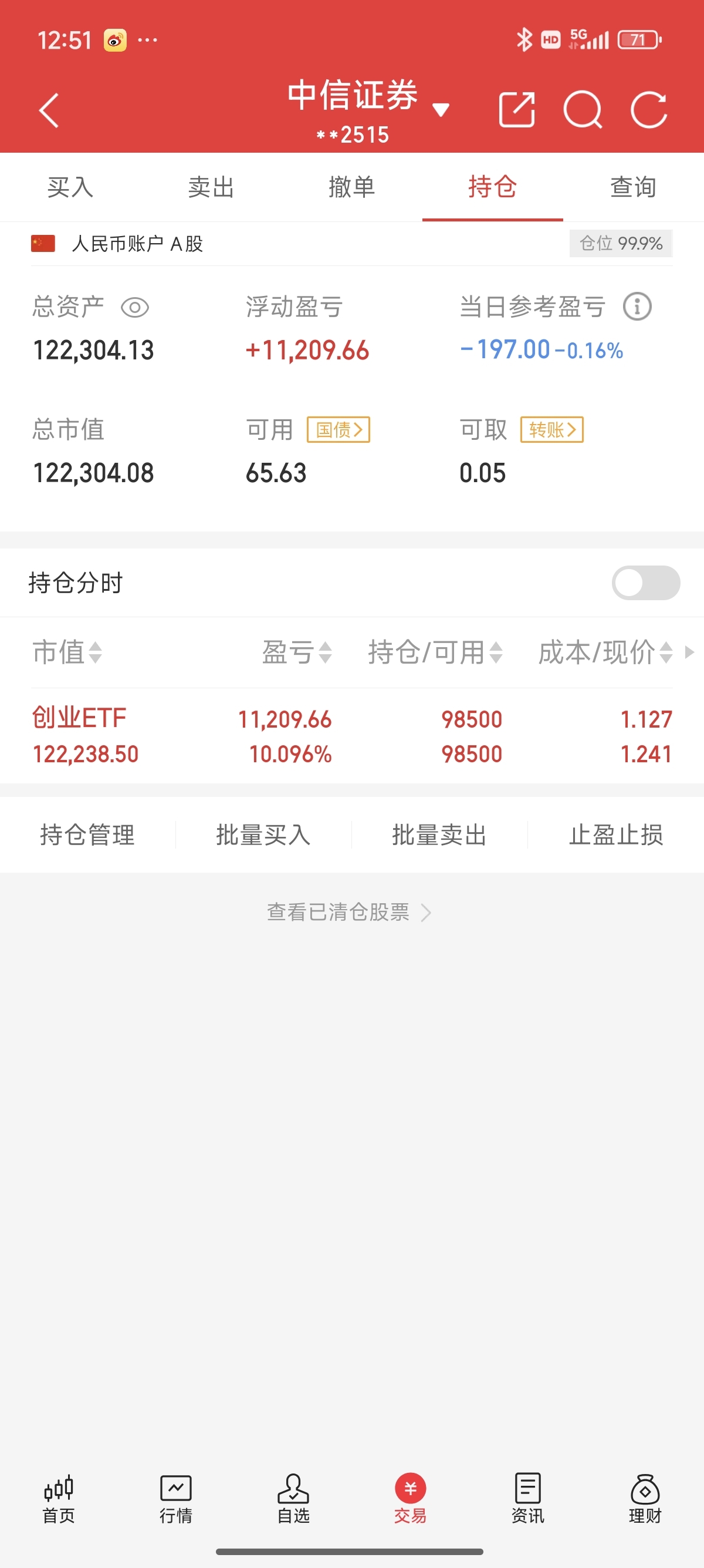 啥时候上2200？_创业板ETF(sz159915)股吧_东方财富网股吧